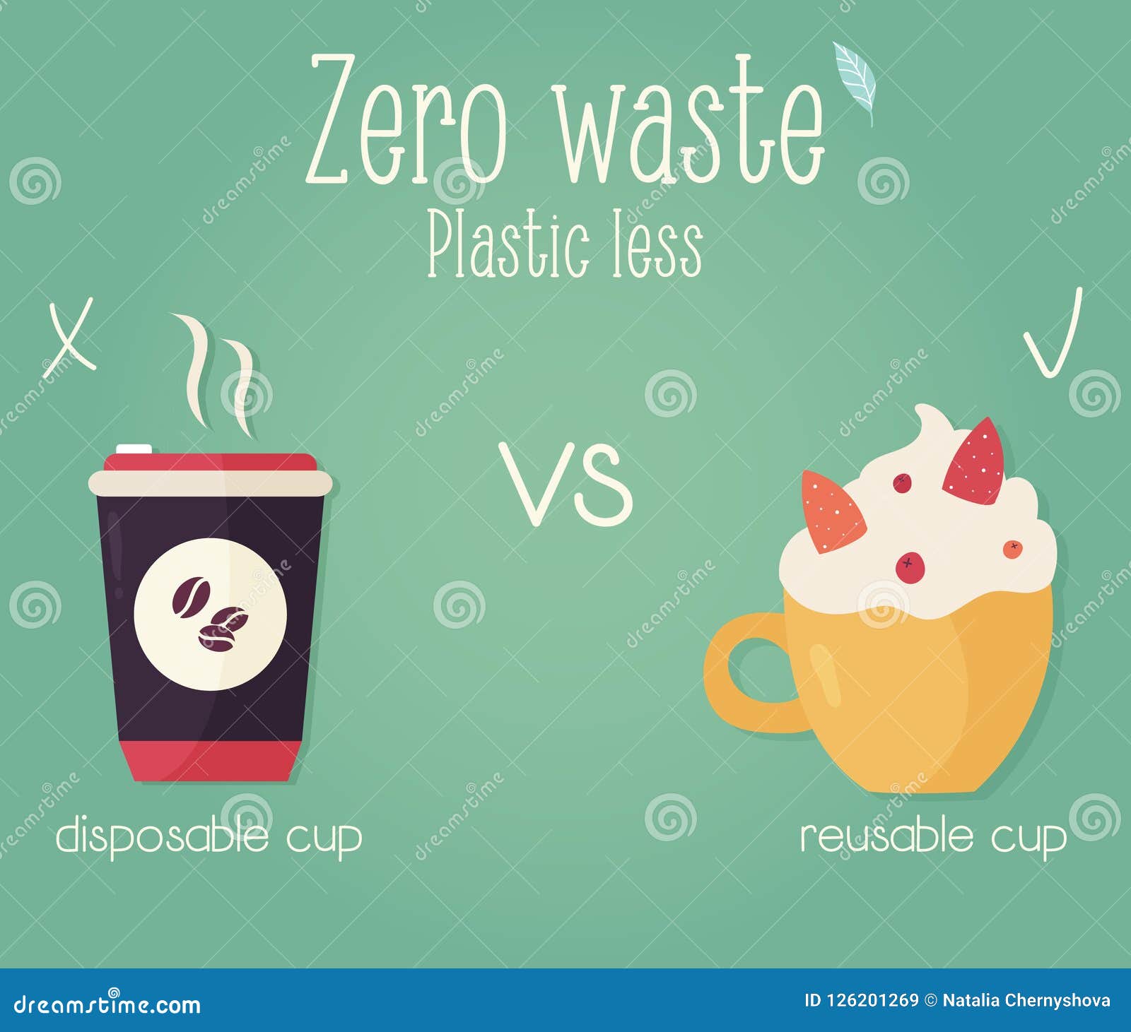 Zero Waste Concept Poster. Eco Education Stock Vector - Illustration of ...