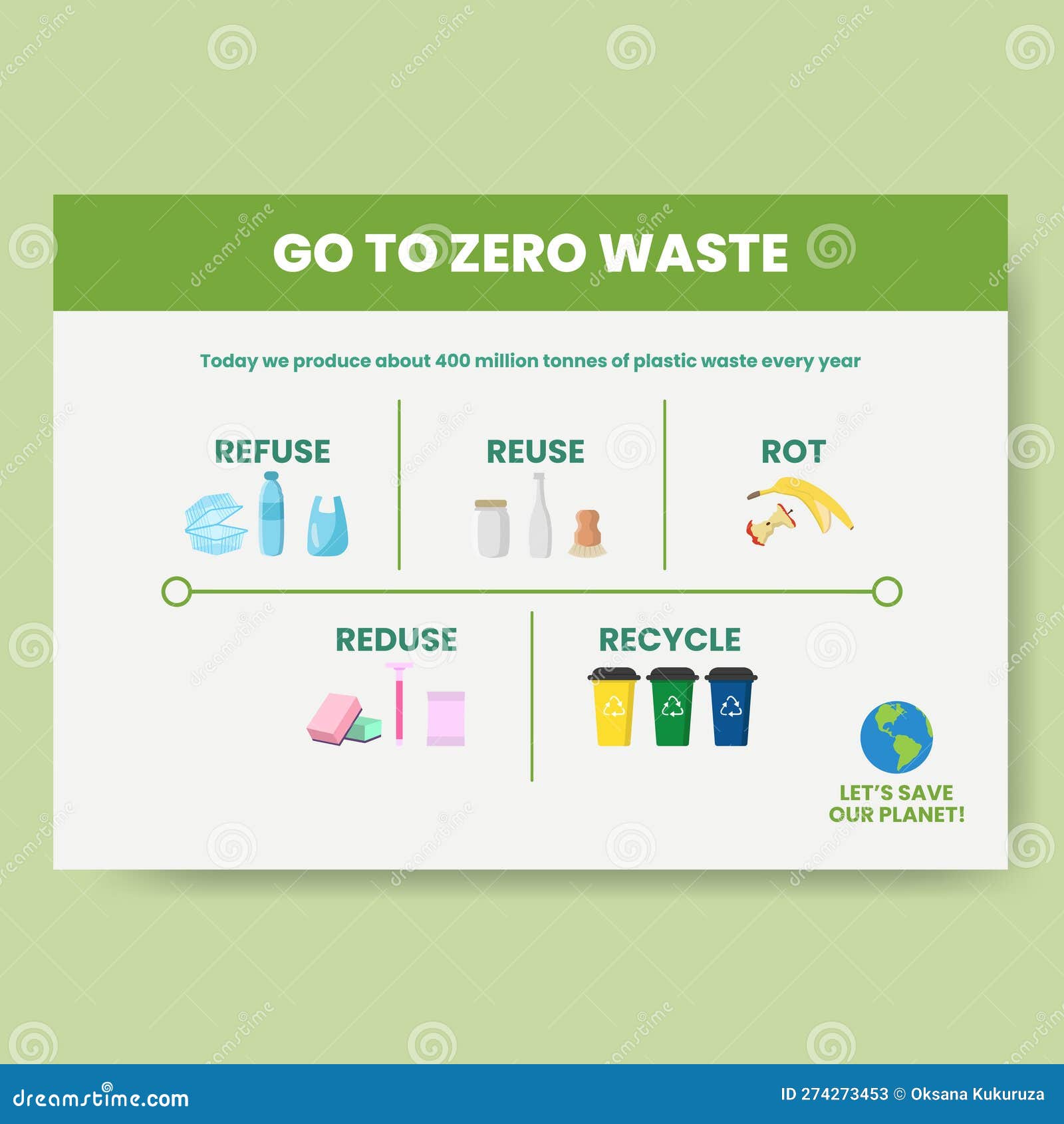 Zero Waste Infographic Vector Illustration. a Working Process Model ...