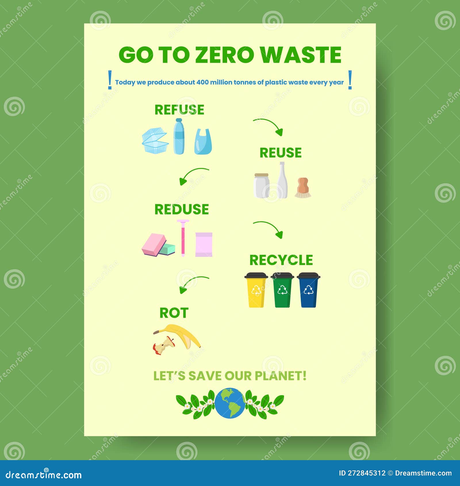 Zero Waste Infographic Vector Illustration. a Working Process Model ...
