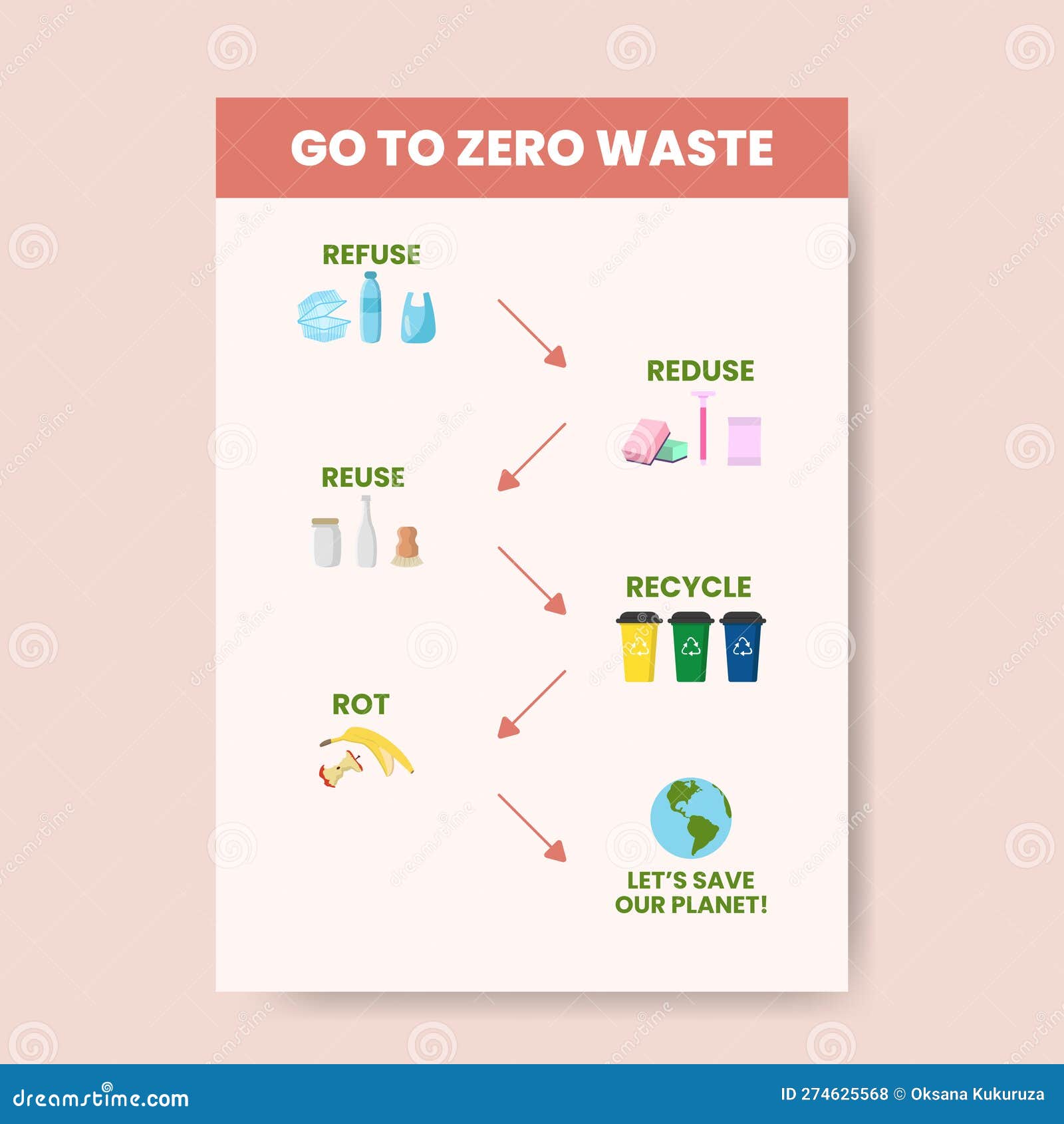 Zero Waste Infographic Vector Illustration. a Working Process Model ...