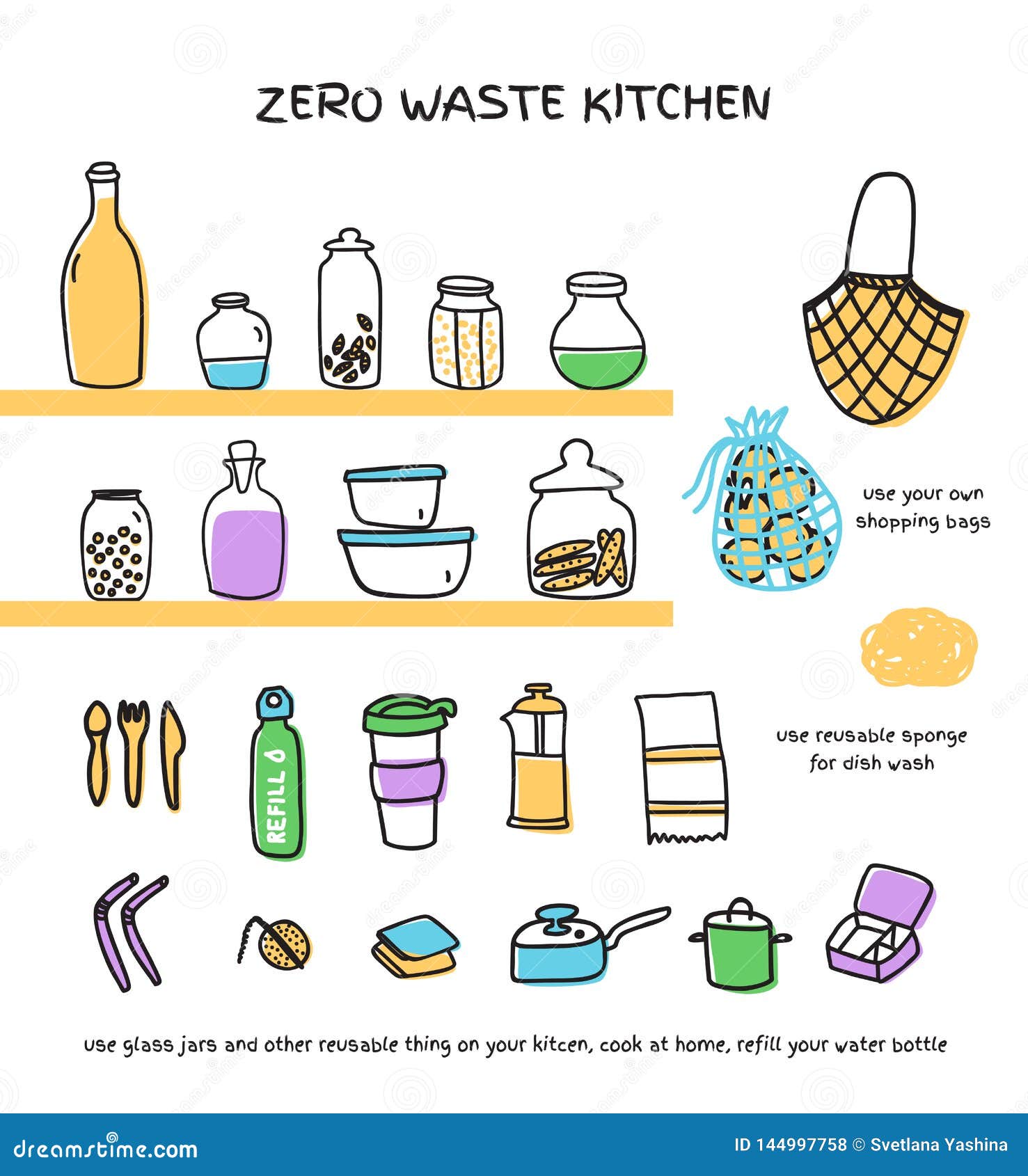 Zero Waste Kitchen Doodle Vector Icons Set Isolated Stock Vector ...