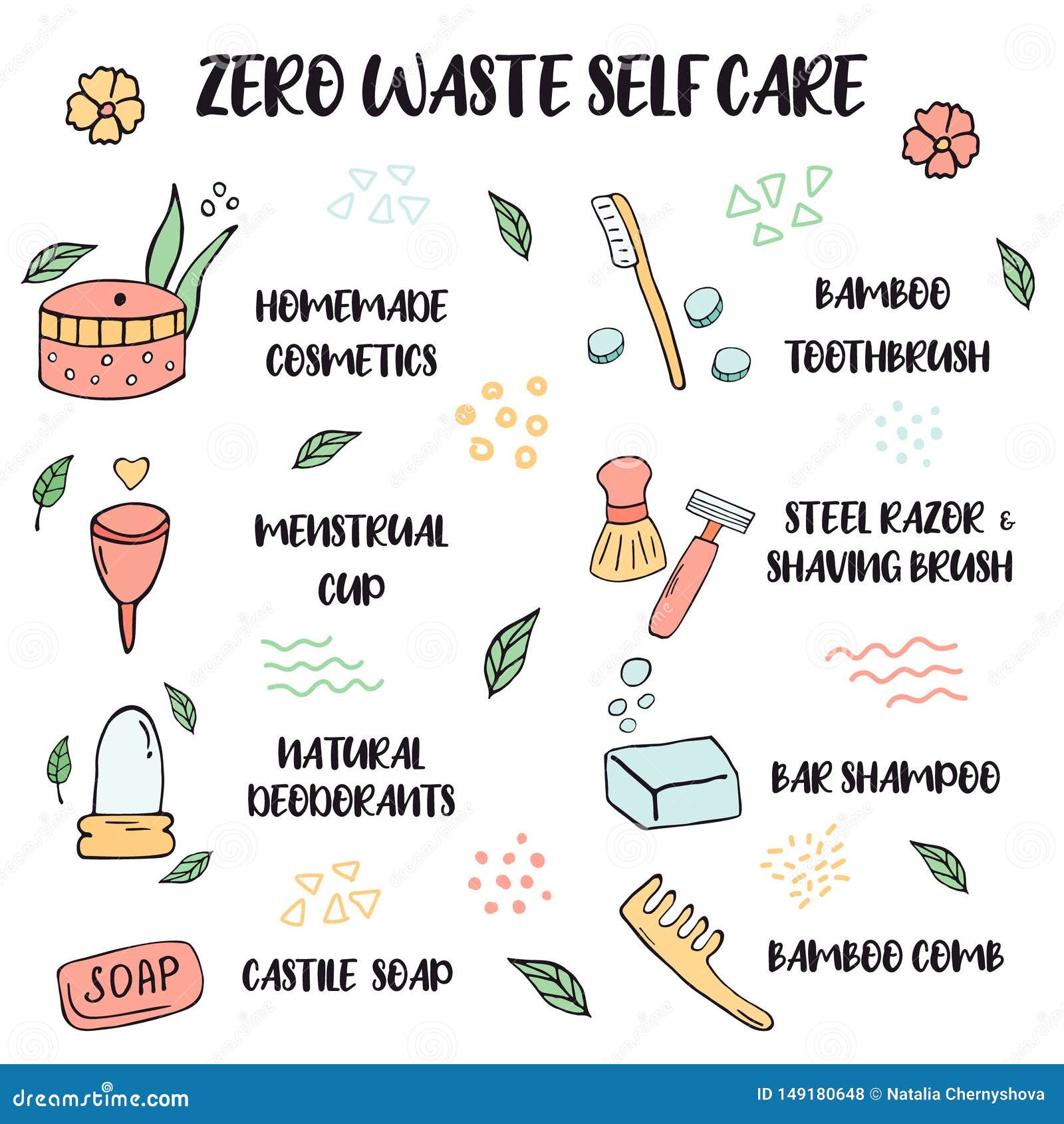 The Zero Waste Hierarchy. Refuse, Reduce And Reuse. Recycling Concept ... The Zero Waste Hierarchy. Refuse, Reduce And Reuse. Recycling Concept ...
