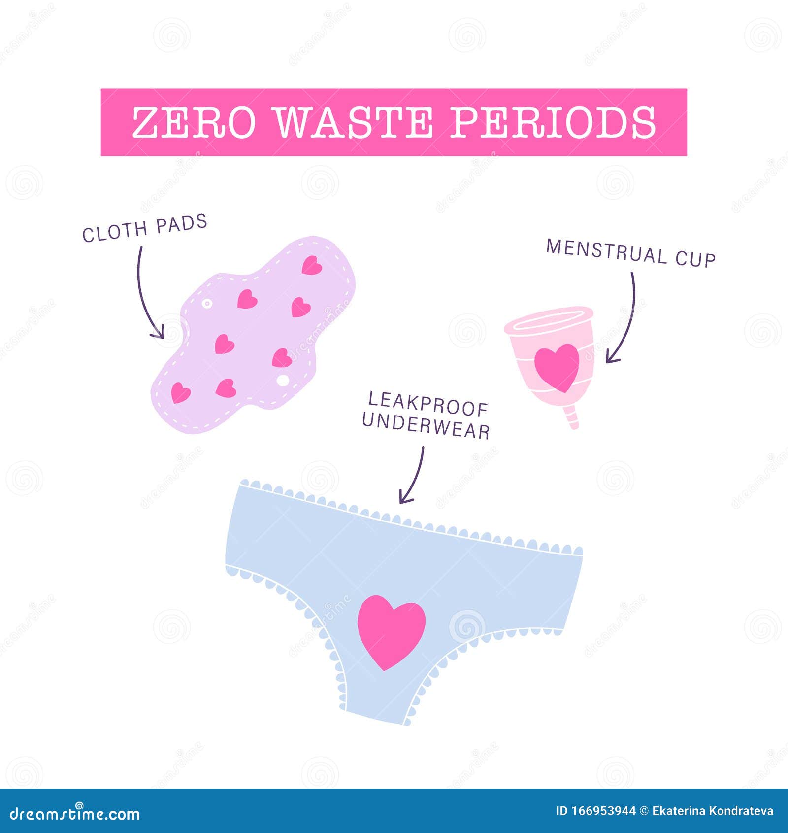 Zero Waste Periods Kit. Eco Alternatives Stock Vector - Illustration of ...