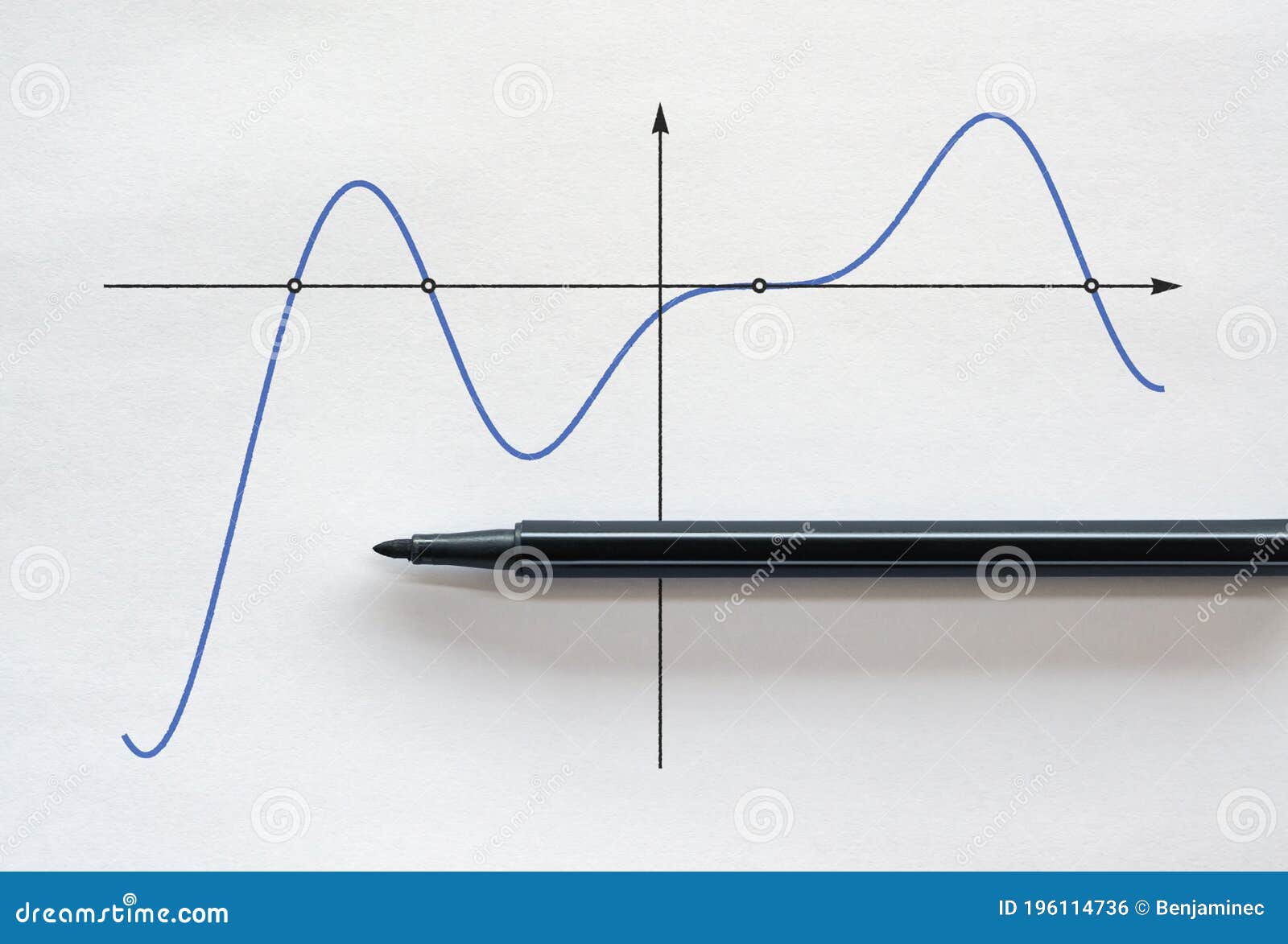 Zeros of a function stock photo. Image of science, felt - 196114736