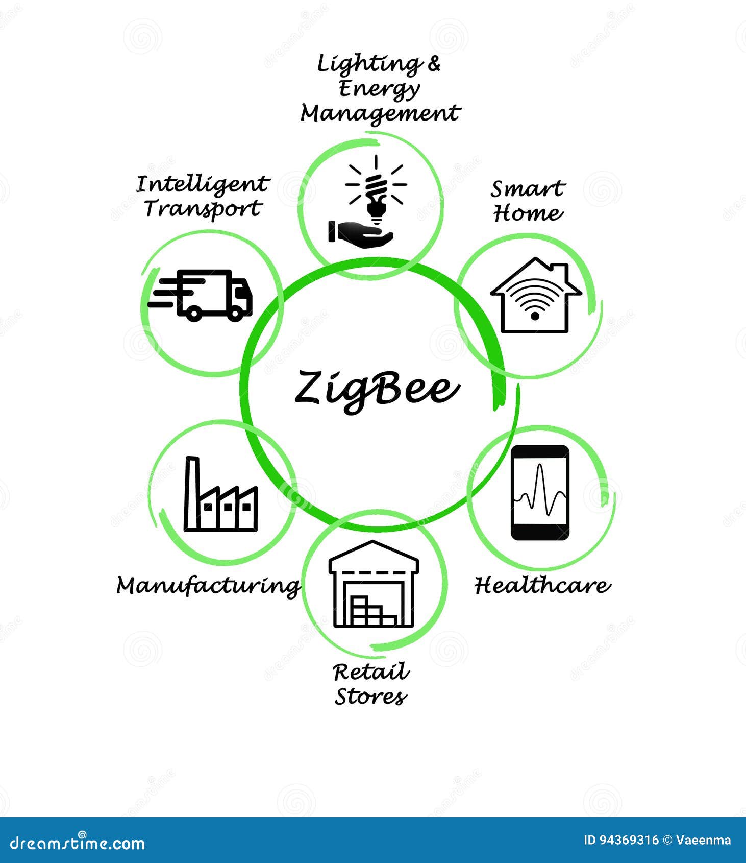 ZigBee Application editorial photo. Illustration of medicine - 94369316