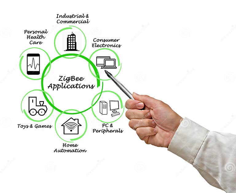 ZigBee Application stock photo. Image of highlevel, electronics - 106661170