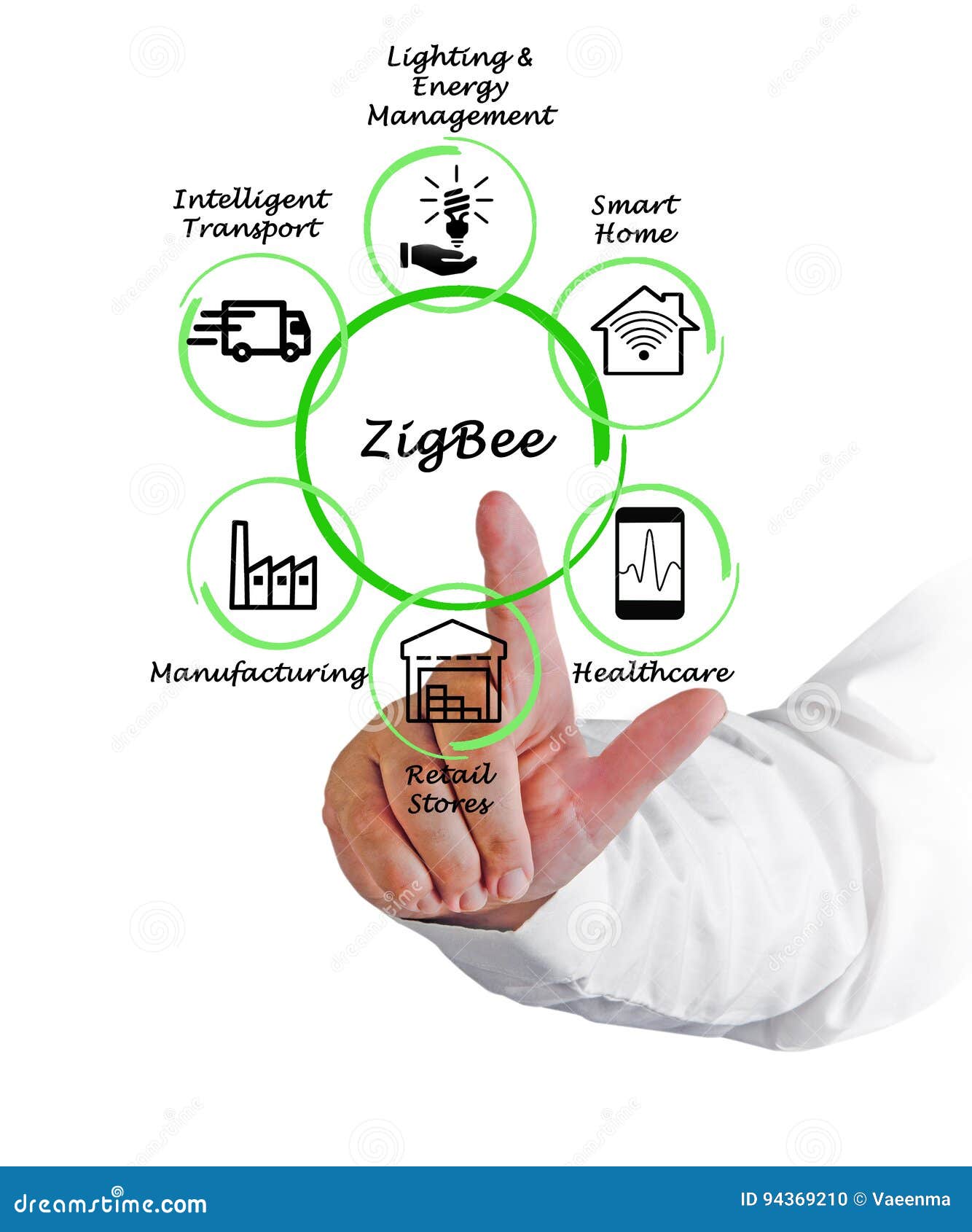 ZigBee Applications editorial image. Image of communication - 94369210