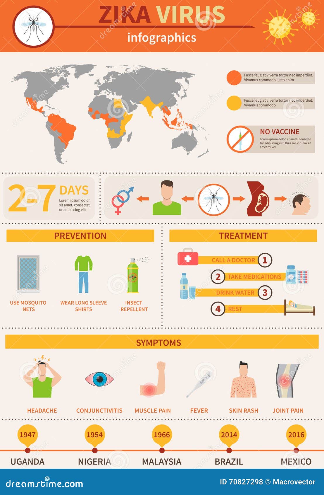 Zika Danger Infographics stock vector. Illustration of medication ...