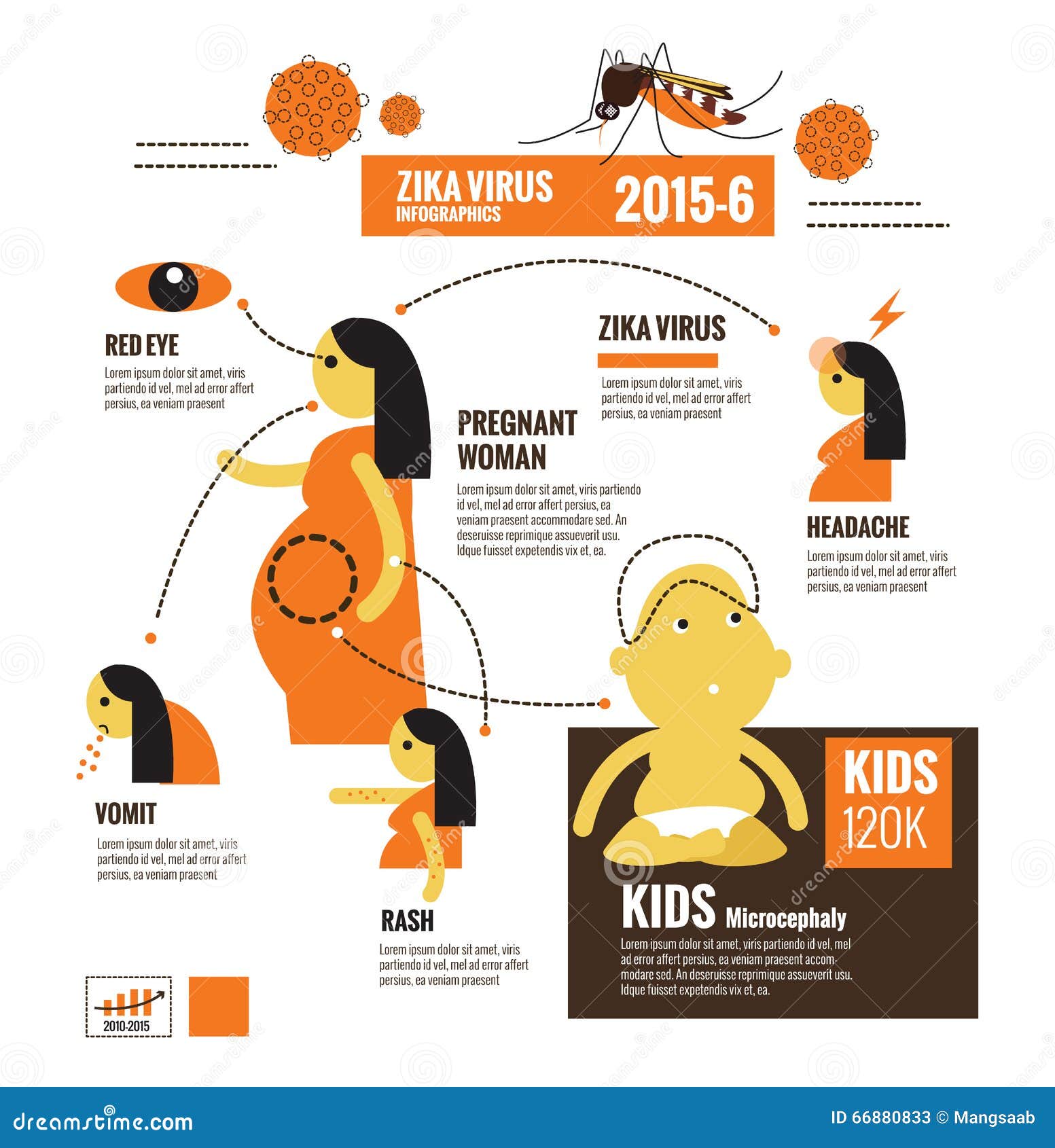 Zika Virus and Dengue Virus Infographics. Stock Vector - Illustration ...