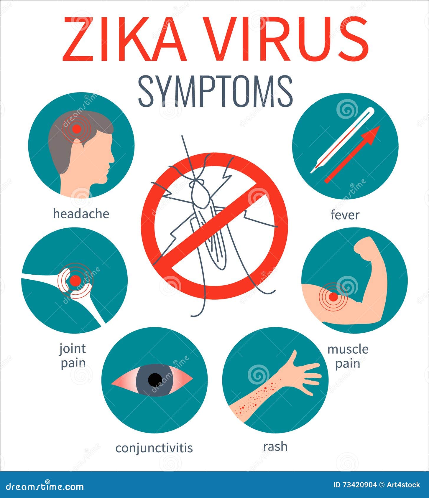 Zika Virus Symptoms Poster Stock Illustrations – 17 Zika Virus Symptoms ... Zika Virus Symptoms Poster Stock Illustrations – 17 Zika Virus Symptoms ...