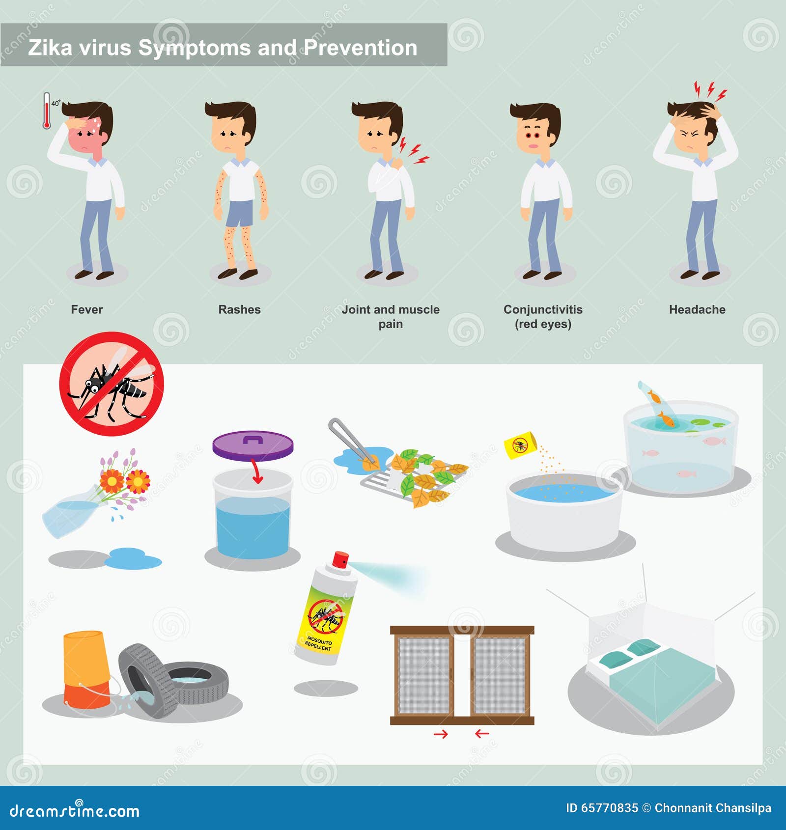 Zika Virus Infographic Poster Vector Illustration | CartoonDealer.com ...