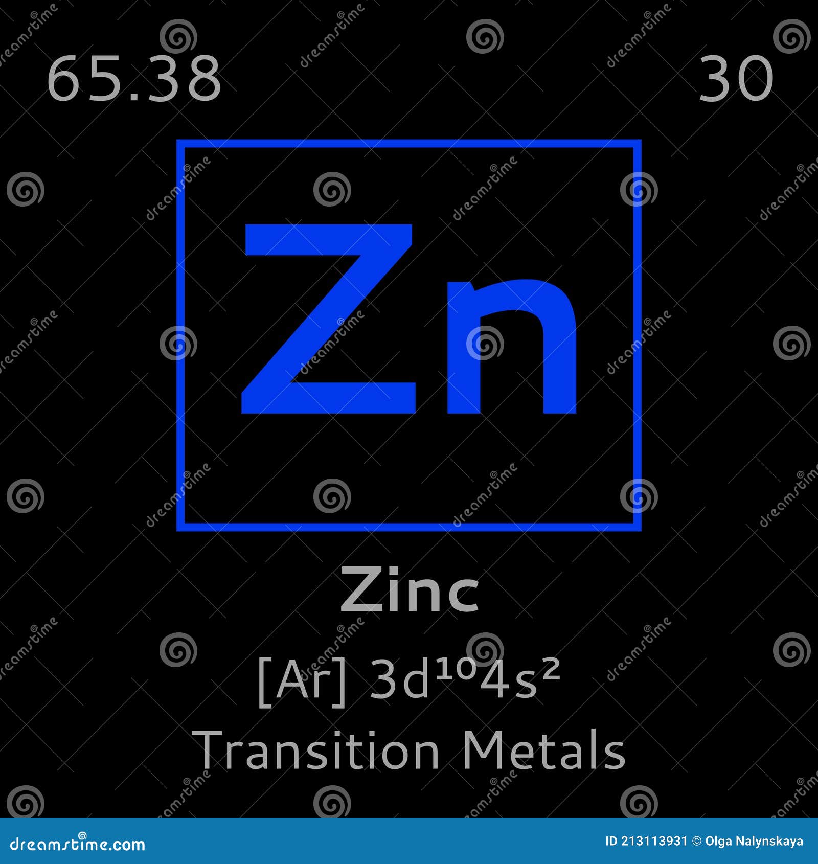 Zinc Symbol Periodic Table Elements Cartoon Vector | CartoonDealer.com ...