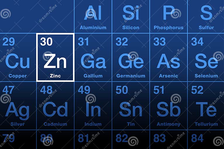 Zinc Element on the Periodic Table, Metal with Symbol Zn Stock ...