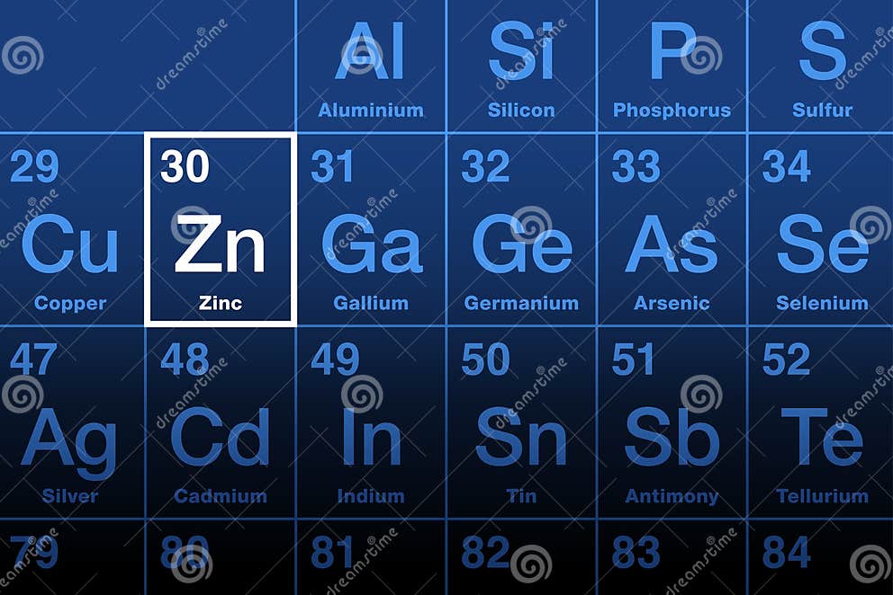 Zinc Element on the Periodic Table, Metal with Symbol Zn Stock ...
