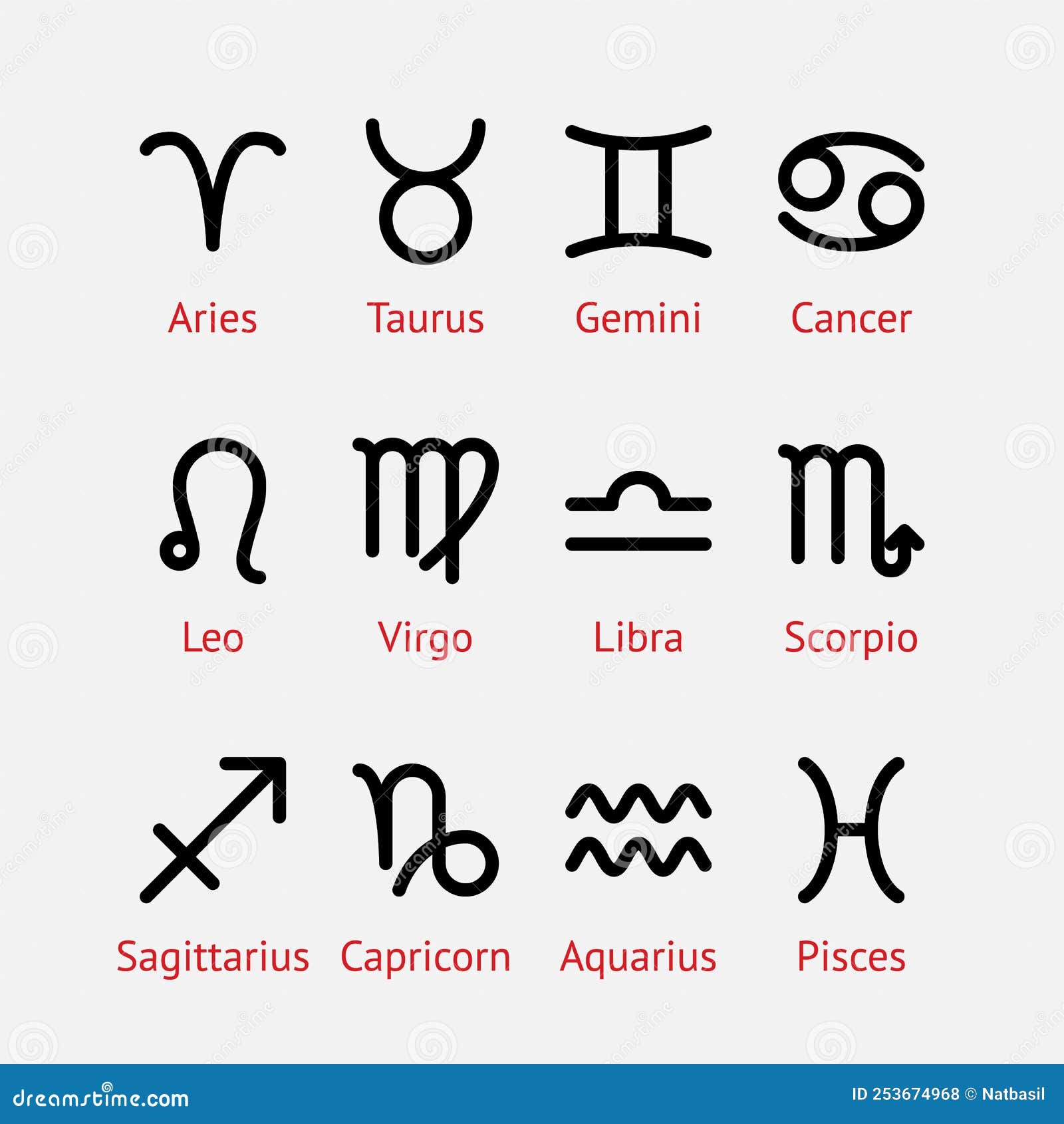 Zodiac Astrological Signs Set Icons Stock Vector Illustration Of