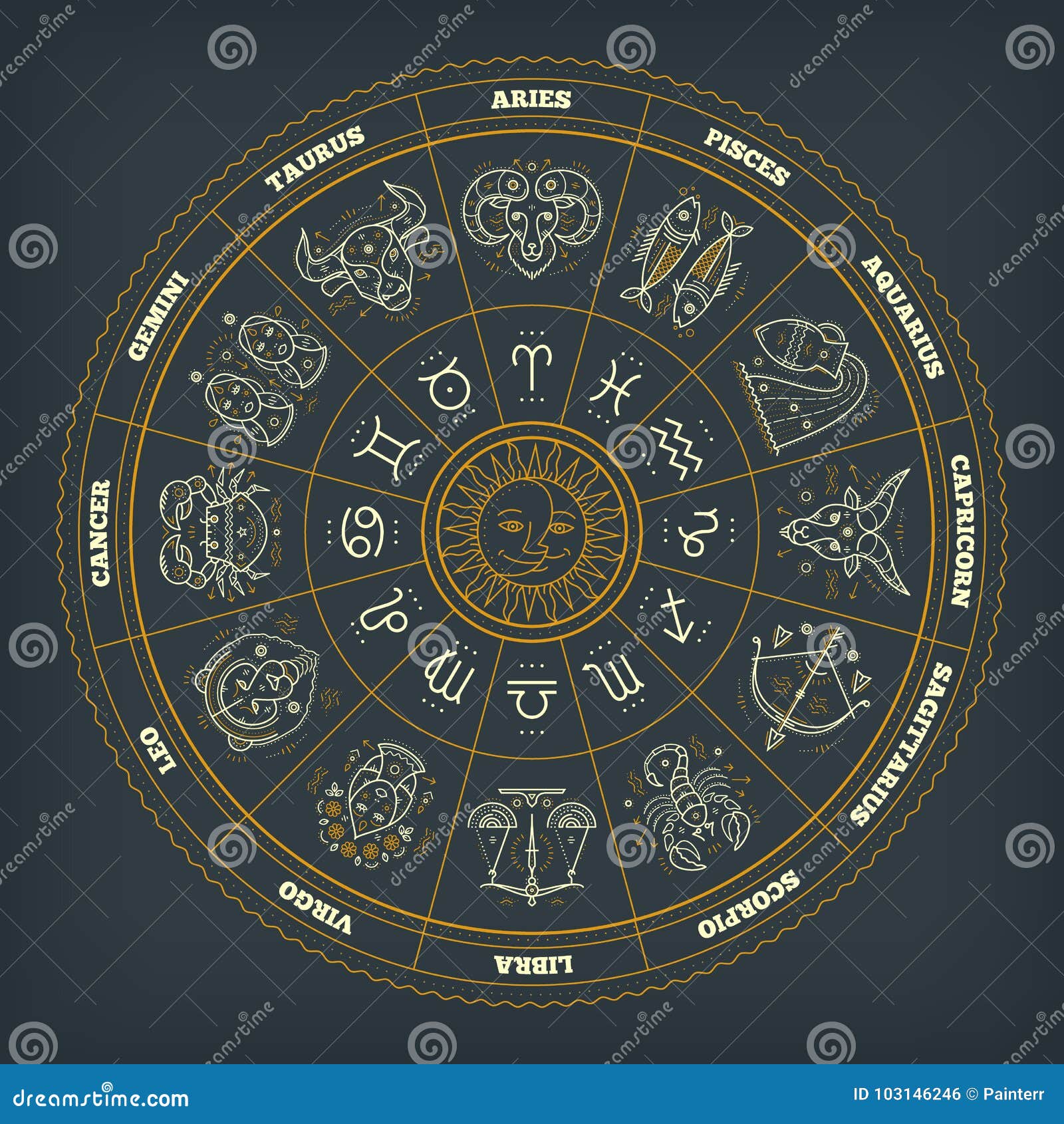 Zodiac Circle With Astrological Symbols. Cartoon Vector | CartoonDealer ...