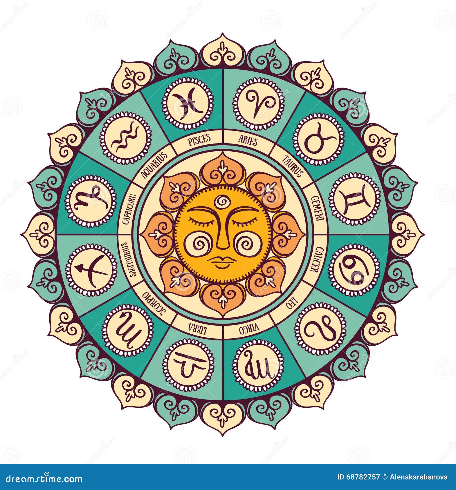 Zodiac Circle with Horoscope Signs.Hand Drawn Illustration. Stock ...