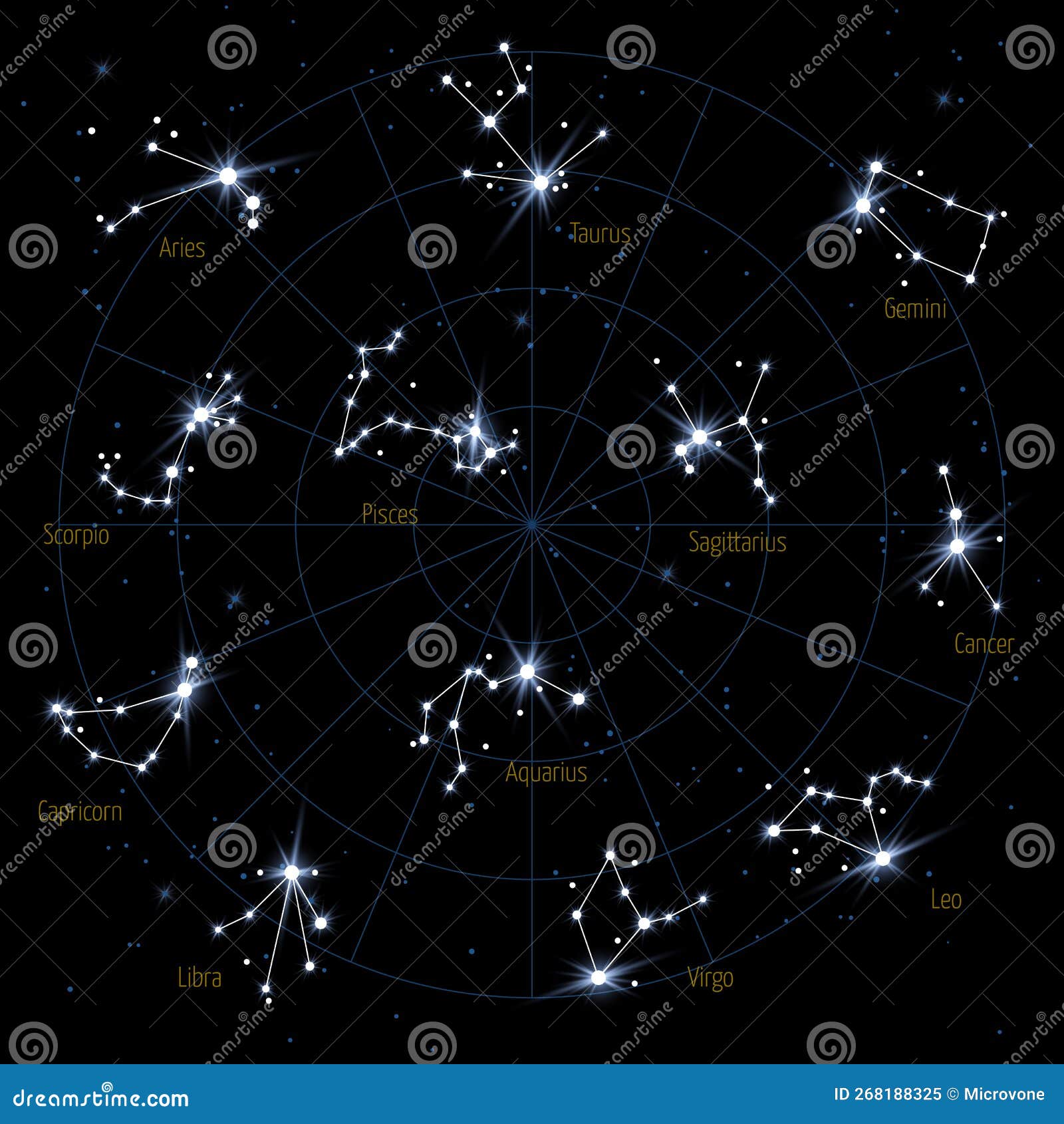 Astrology Stars, PROCYON Or Canis Minor, GIENAH Or Corvus, ALDEBARAN Or ...
