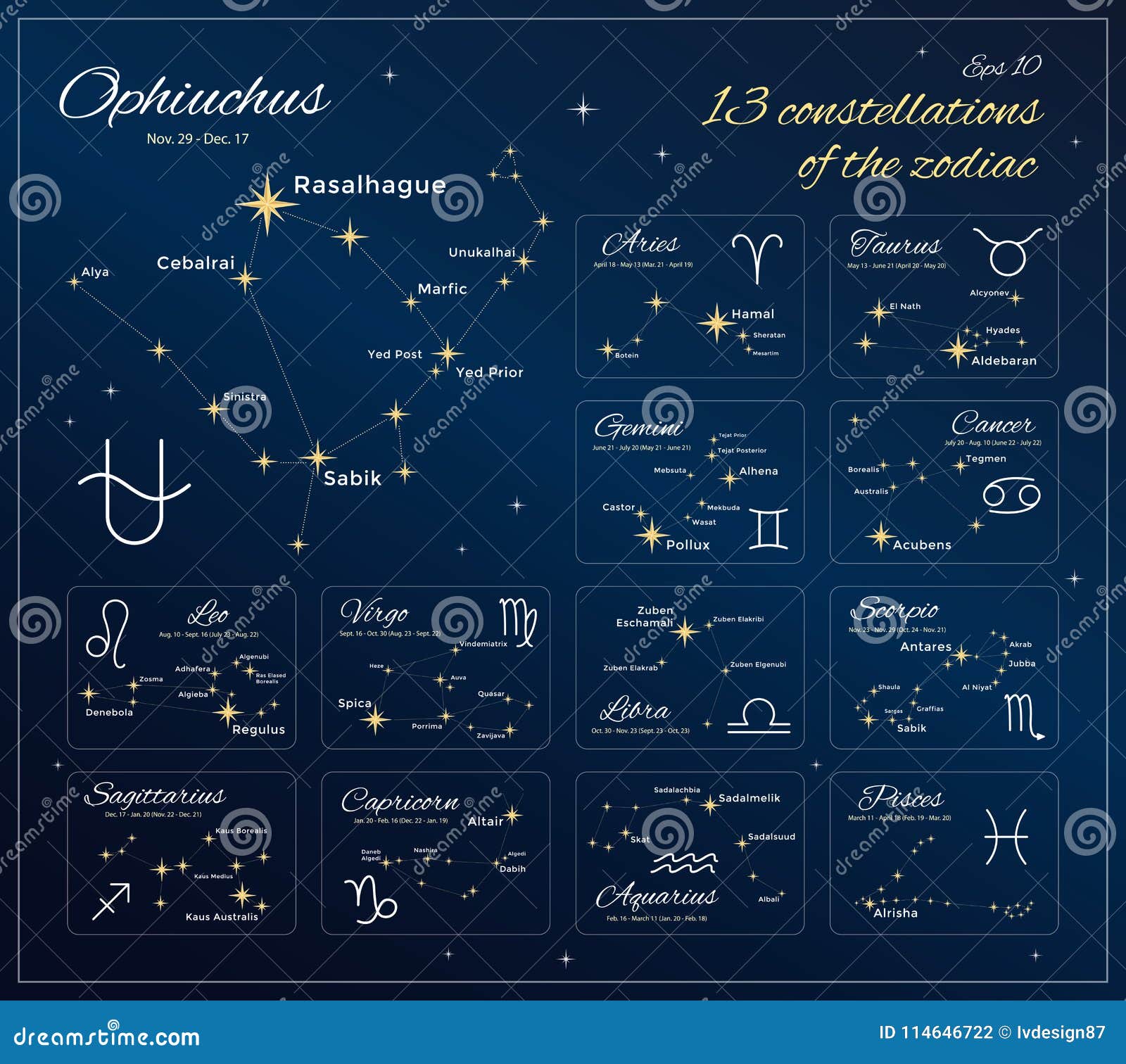 Zodiac Constellations Set 13 Constellations With Titles Dates And