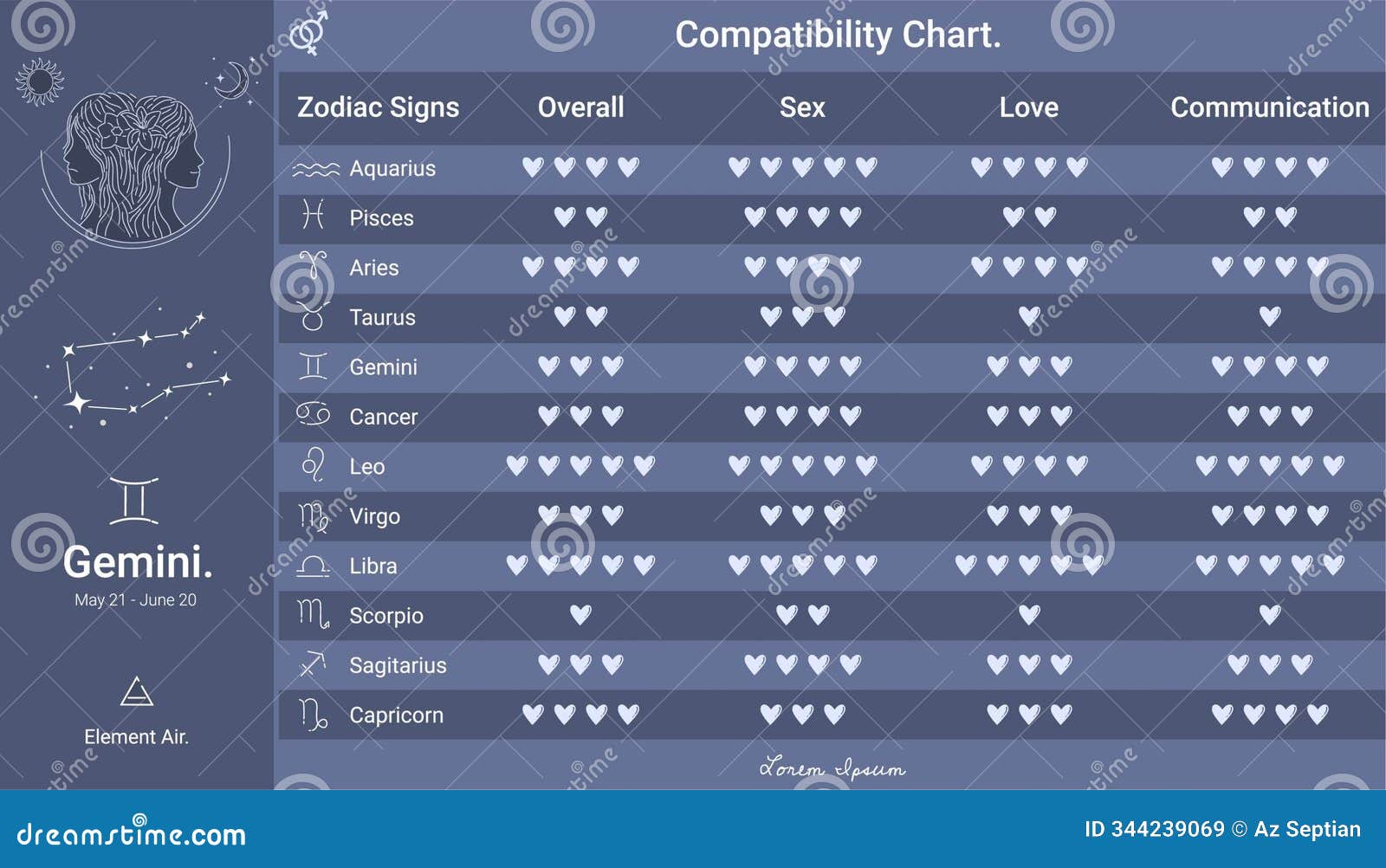 Zodiac Signs Compatibility Chart of Gemini Stock Vector - Illustration ...