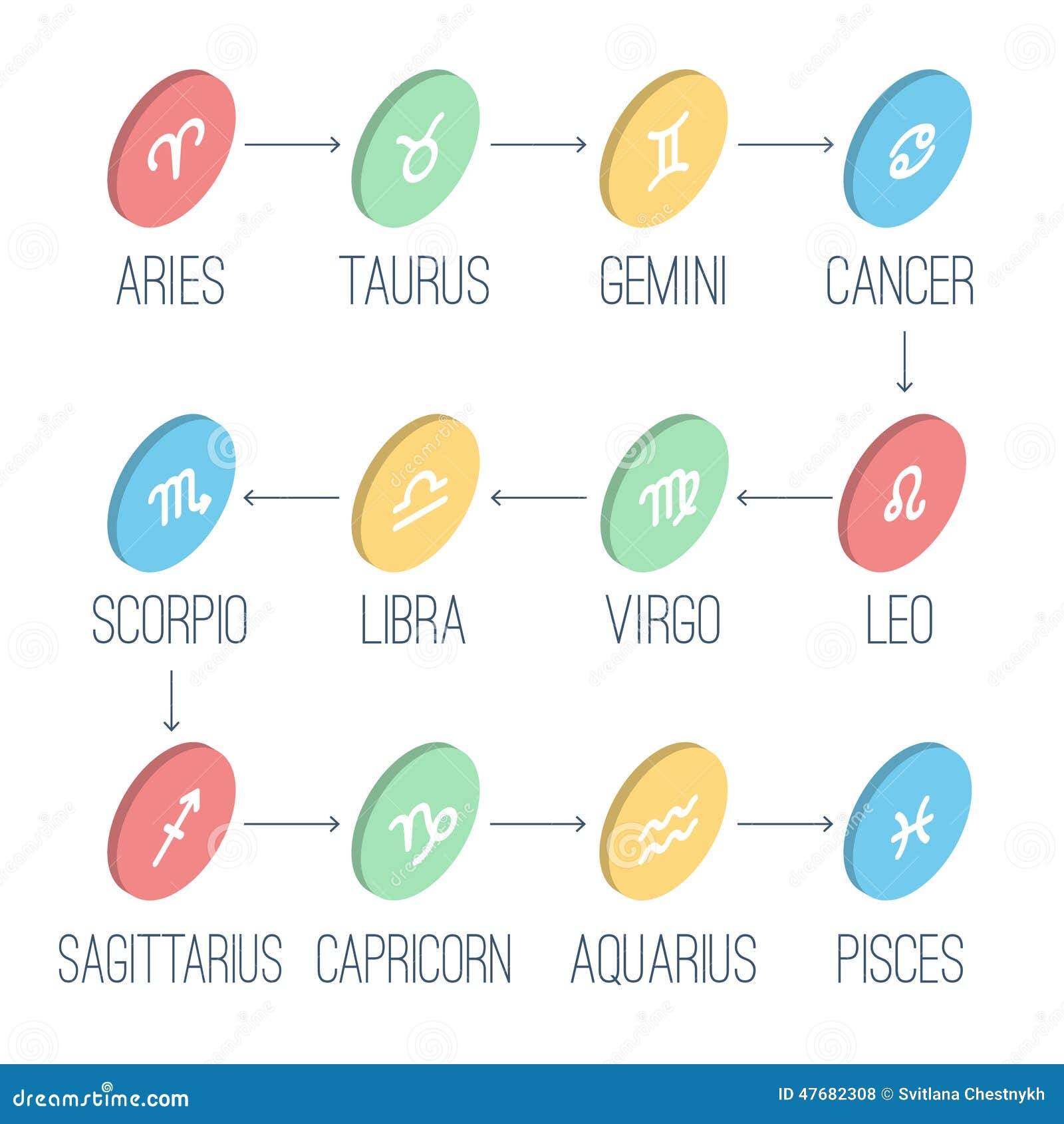 Zodiac signs icons stock vector. Illustration of sagittarius - 47682308