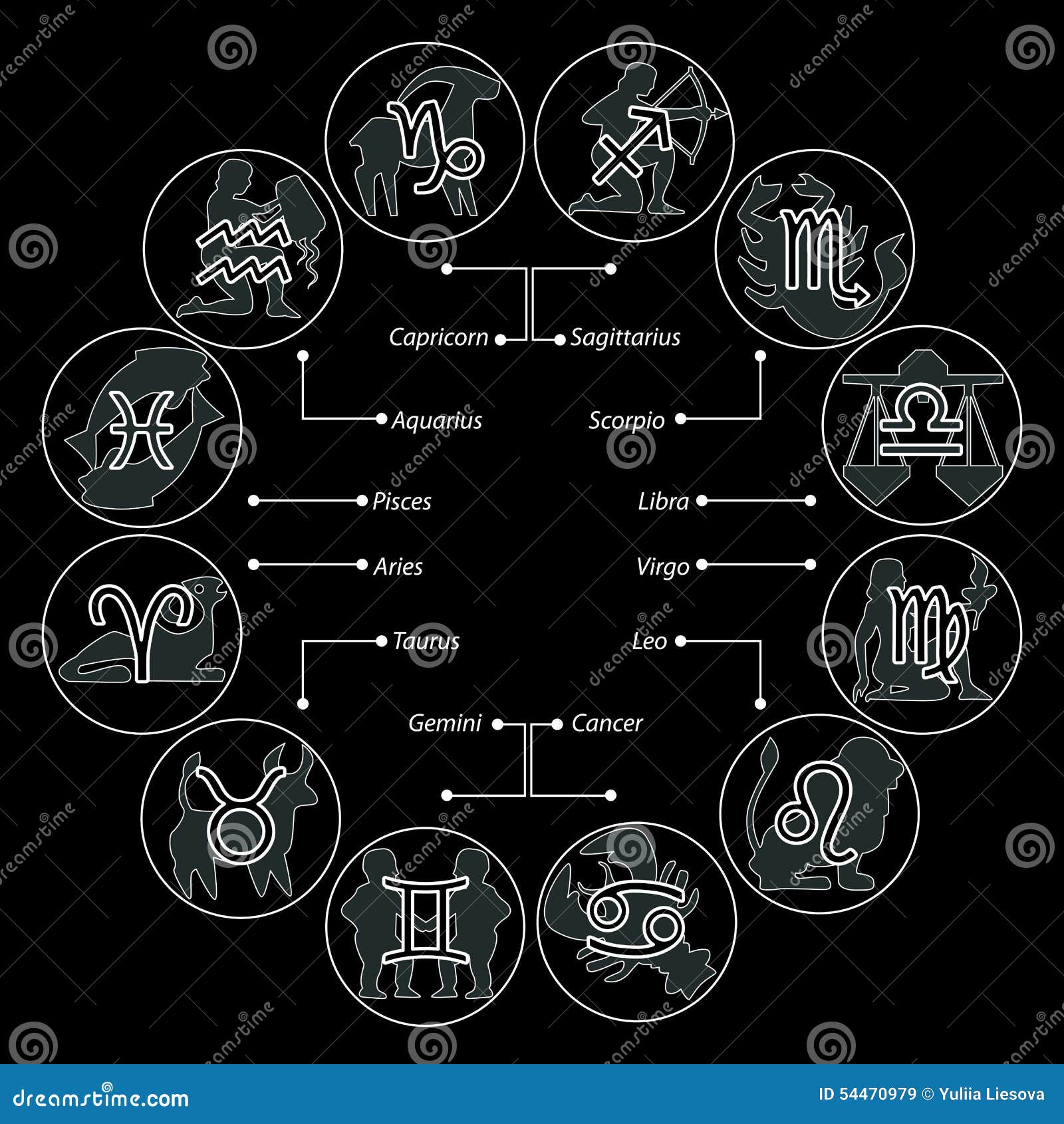 Zodiac Signs Black White Stock Illustrations – 2,858 Zodiac Signs Black ...