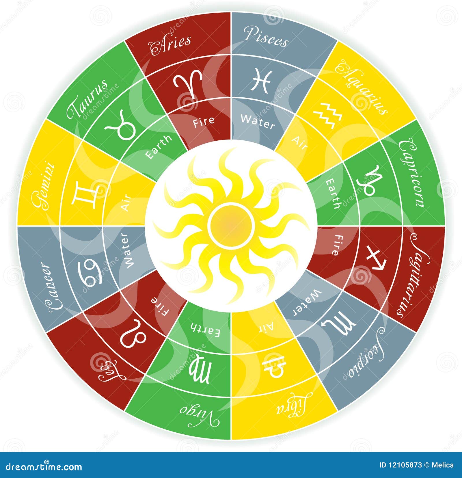 Zodiac Wheel stock vector. Illustration of horoscope - 12105873