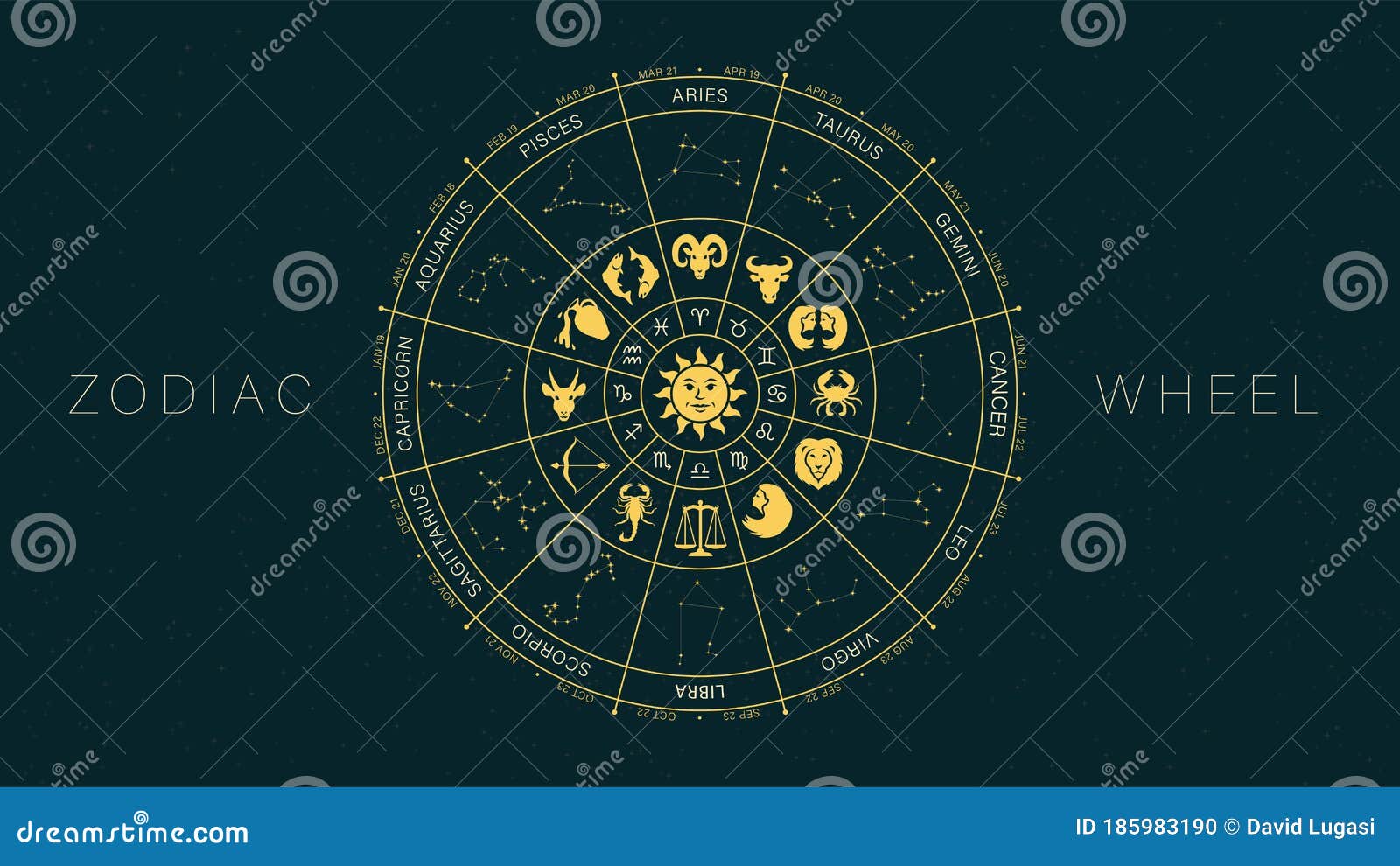 Zodiac Wheel with Signs, Icons, Constellations and Dates Stock Vector ...