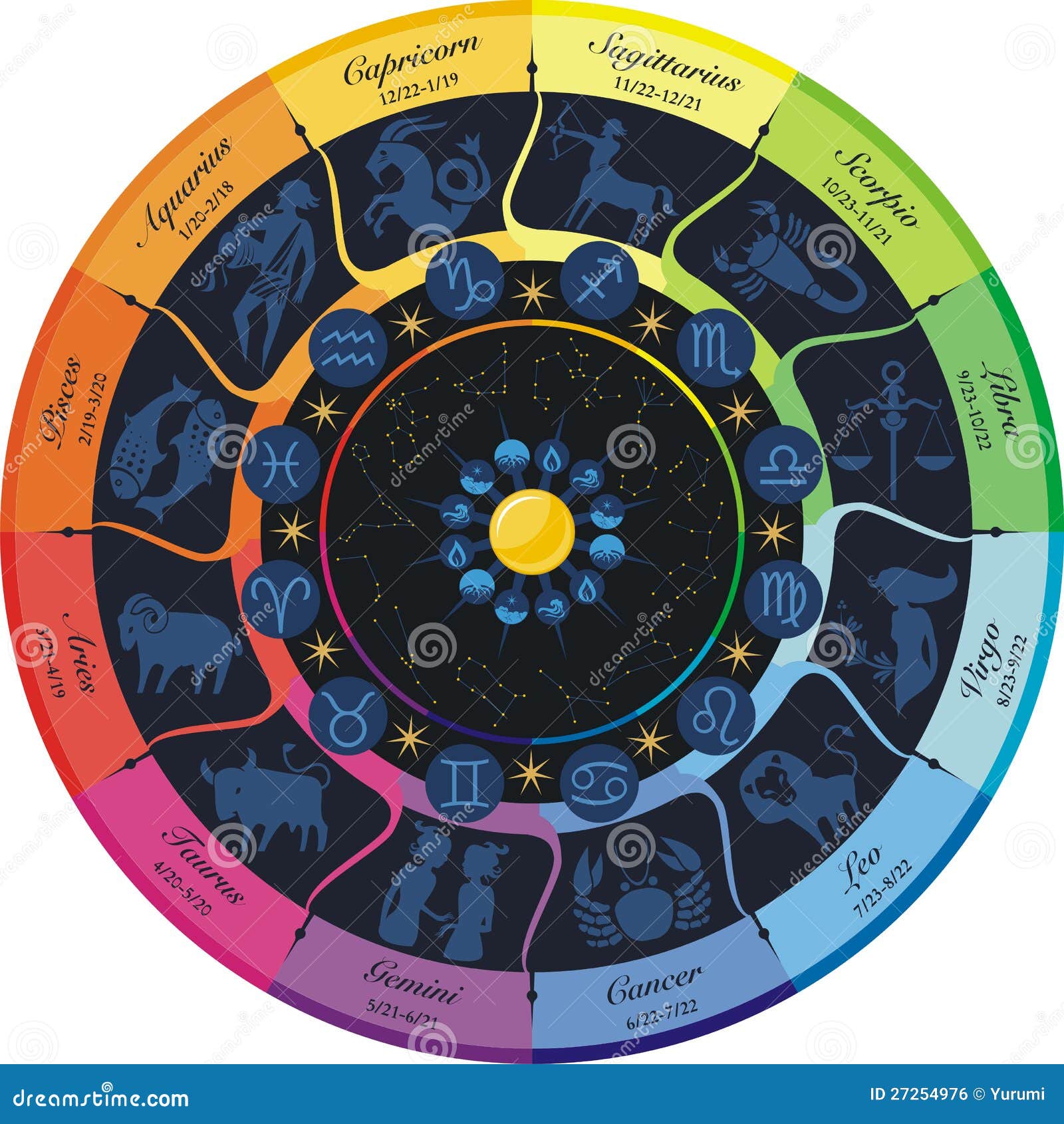 Zodiac Wheel stock vector. Illustration of sagittarius - 27254976