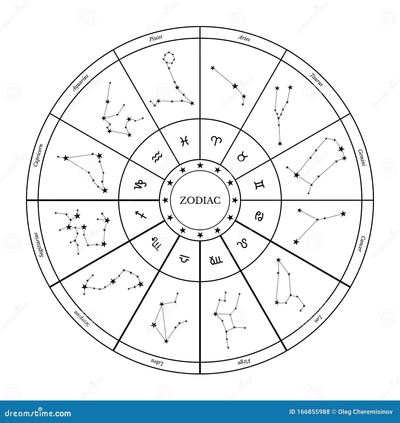 Zodiac Wheel Vector Illustration Stock Vector - Illustration of cancer ... Zodiac Wheel Vector Illustration Stock Vector - Illustration of cancer ...