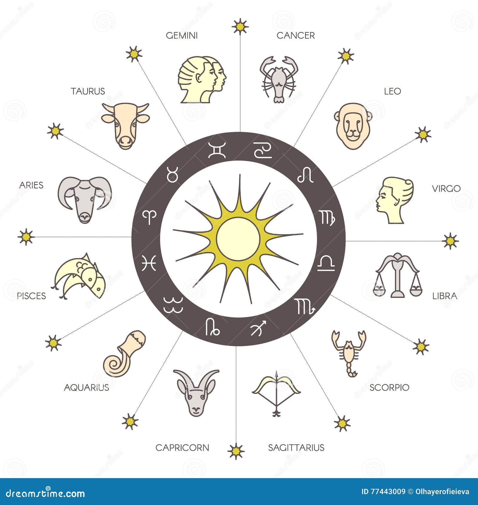 Zodiacal Circle with Astrology Signs. Stock Vector - Illustration of ...