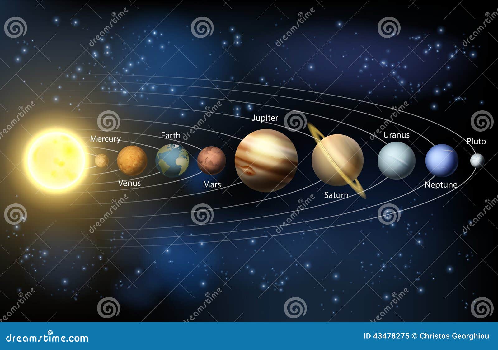 Zon En Planeten Van Het Zonnestelsel Vector Illustratie - Afbeelding ...