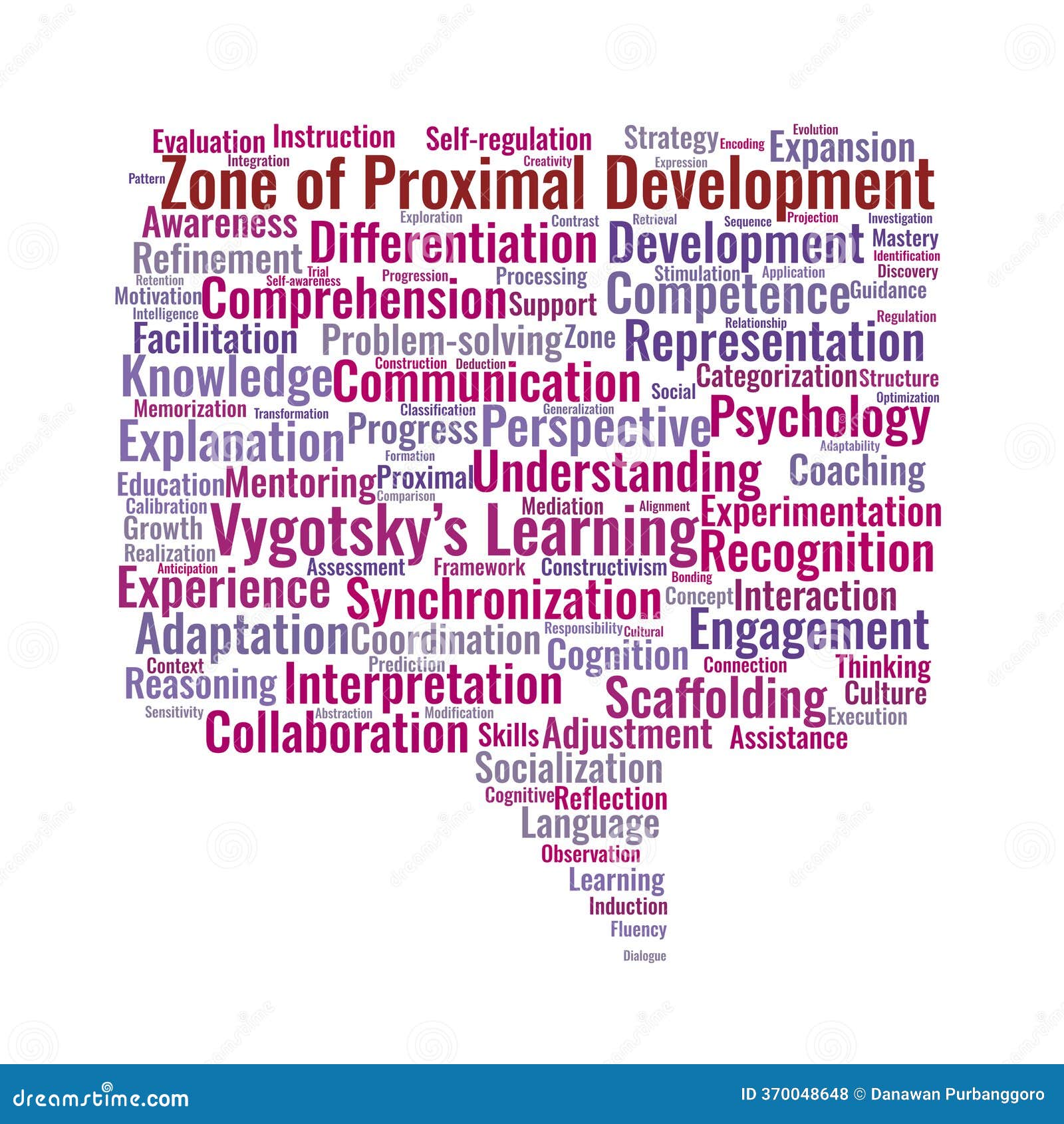 Zone Of Proximal Development. Achieved Of Logical With Comfort Model Of ...