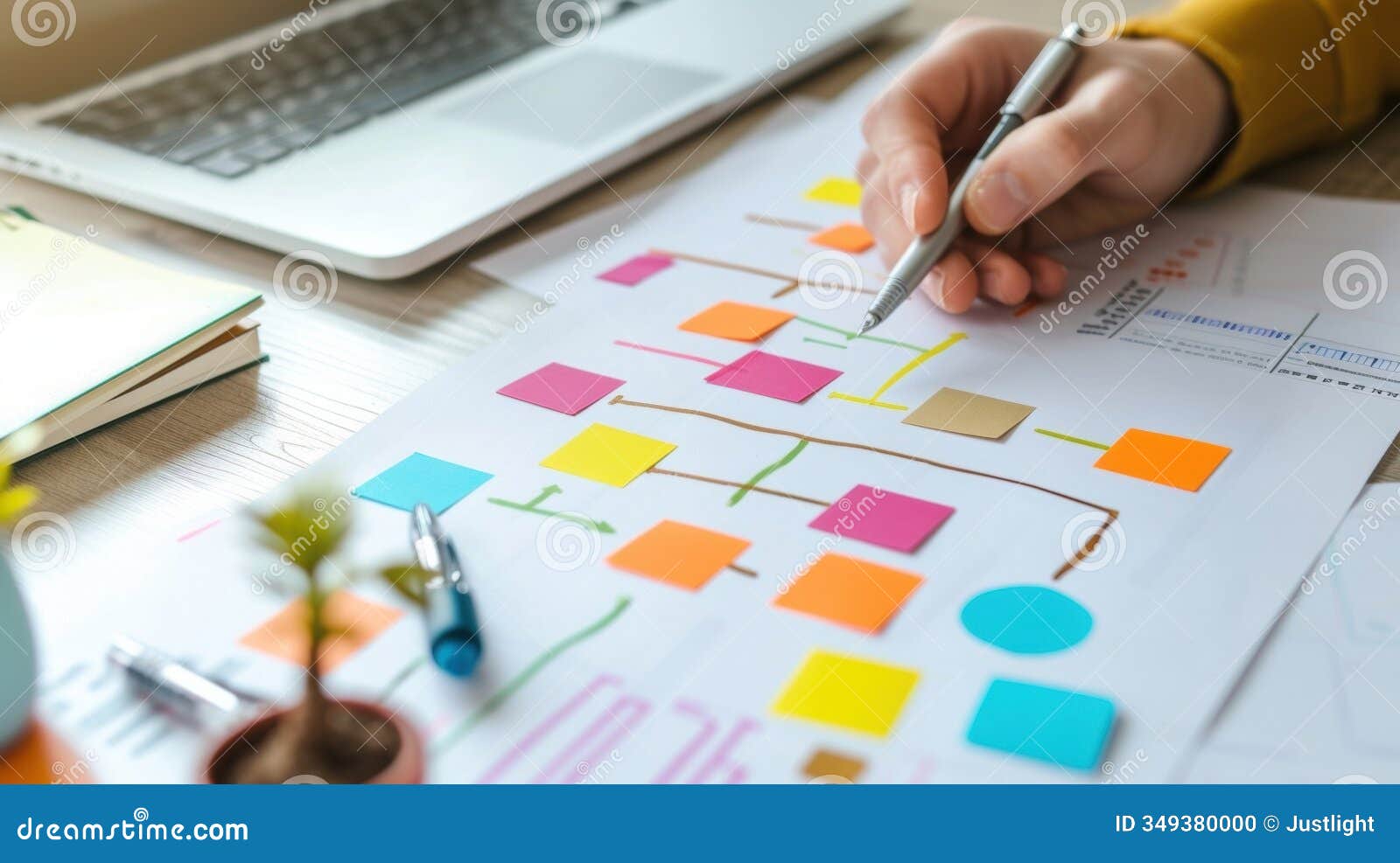 Zoomedin Image of a Flow Chart Mapping Out the Resource Management Plan ...