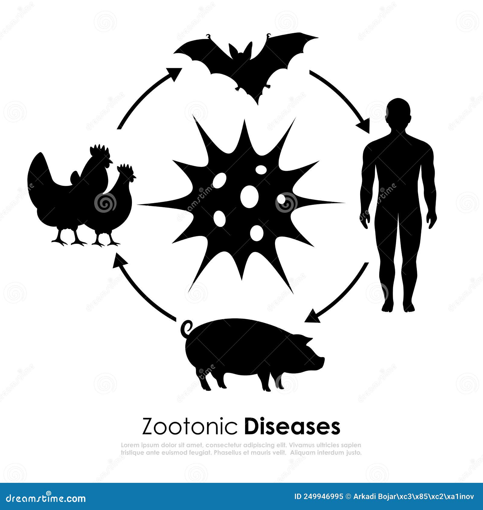 Zoonotic Disease RGB Color Icon Cartoon Vector | CartoonDealer.com ...