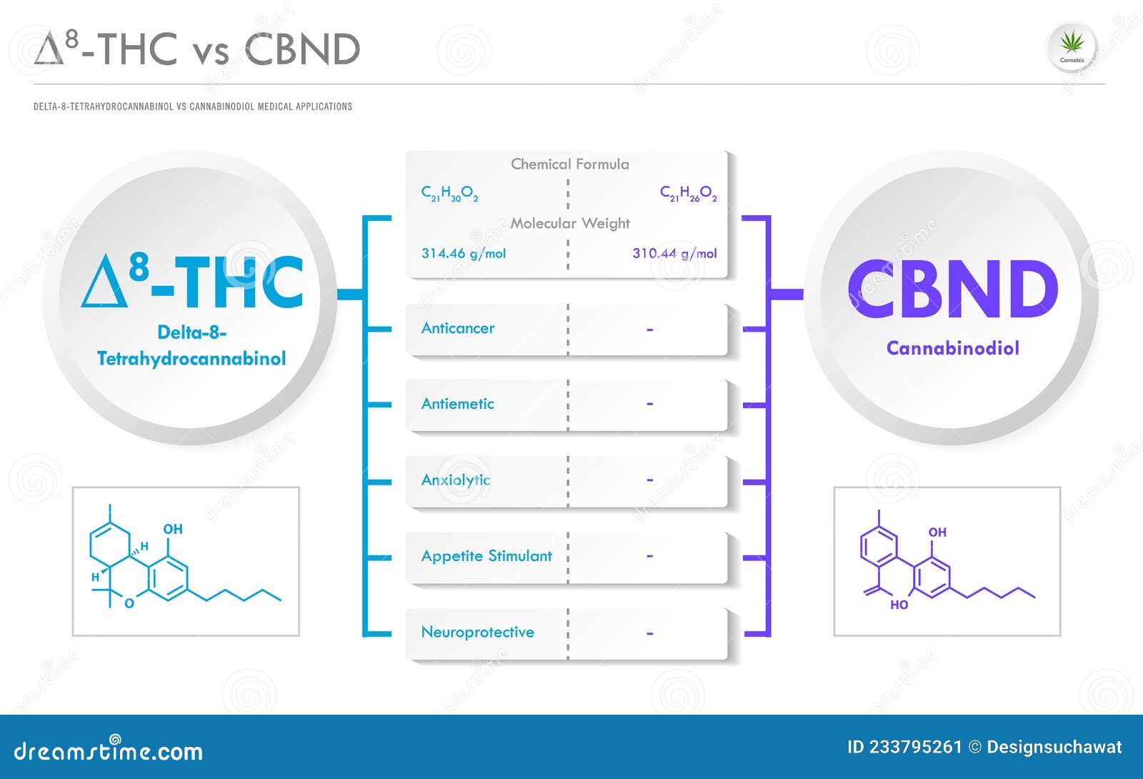 Cannabinodiol Molecule Formula Hand Drawn Imitation Icon Cartoon Vector ... Cannabinodiol Molecule Formula Hand Drawn Imitation Icon Cartoon Vector ...