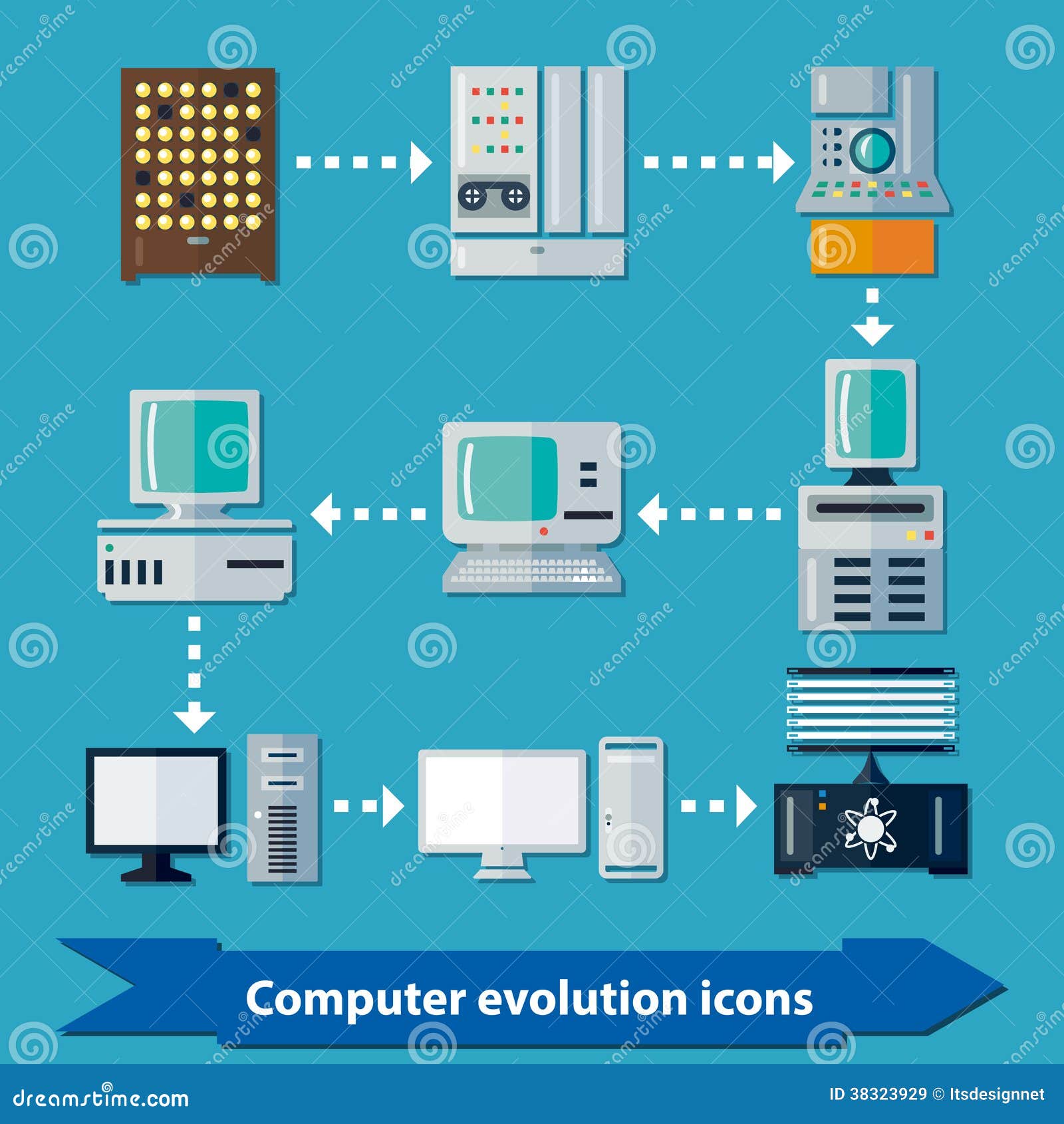 Évolution D'ordinateur Plate Illustration de Vecteur - Illustration du élément, vieux: 38323929