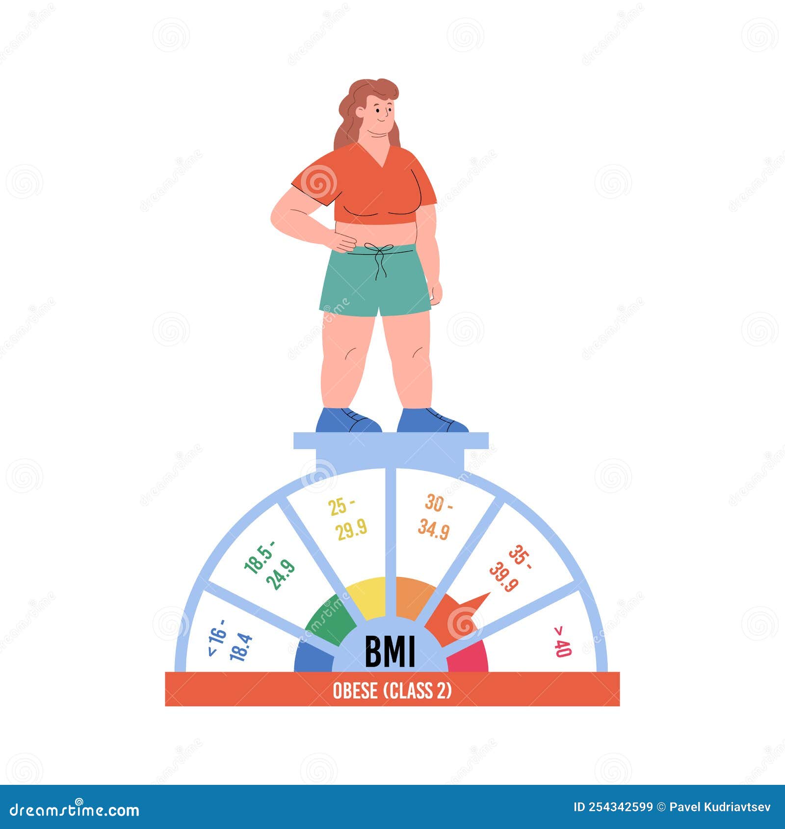 índice De Masa Corporal O Control Bmi Con Ilustración Obesa De Vector