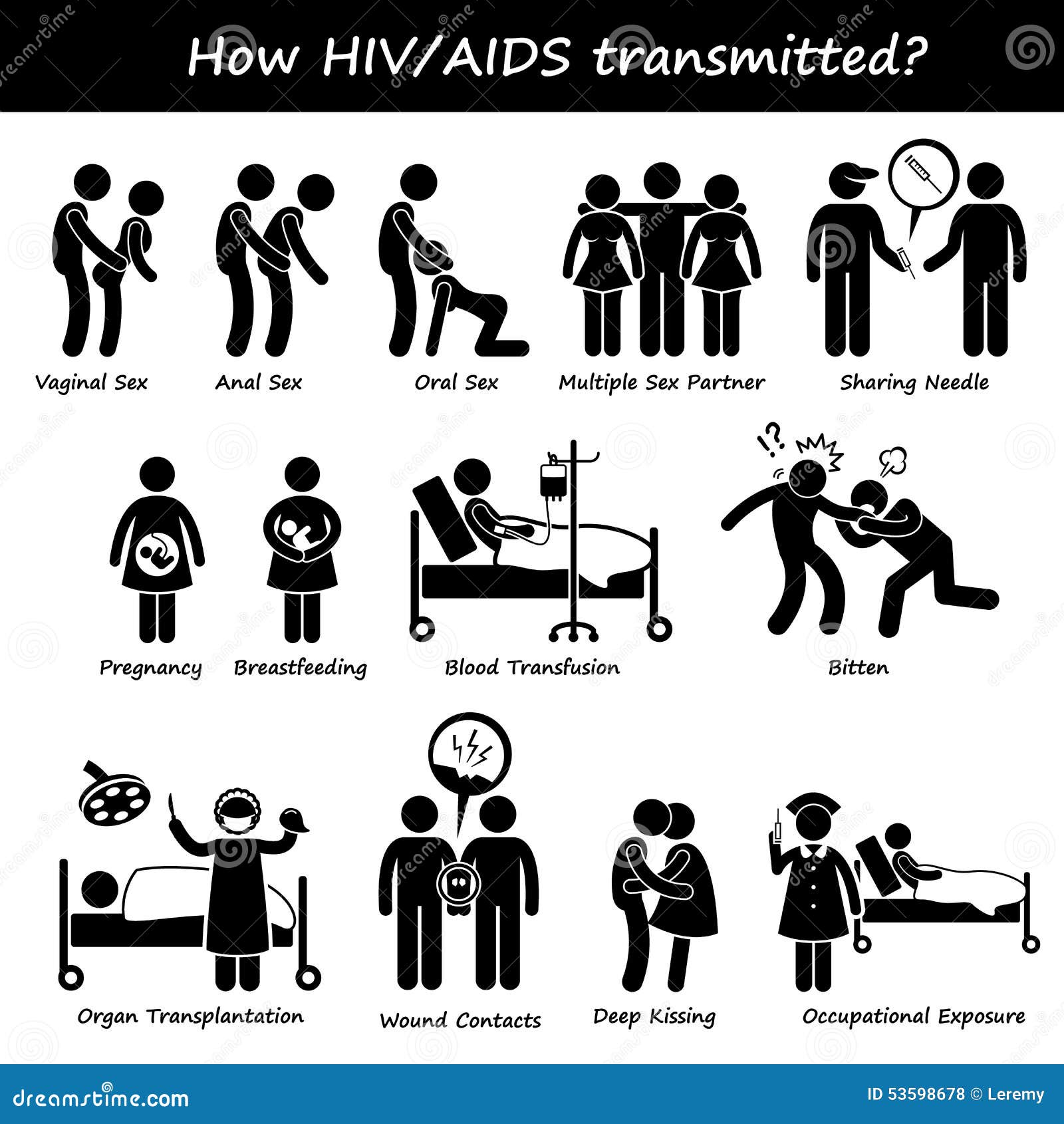 Πώς το Aids Hiv που διαδόθηκε διεβίβασε τη μετάδοση μολύνετε Cliparts