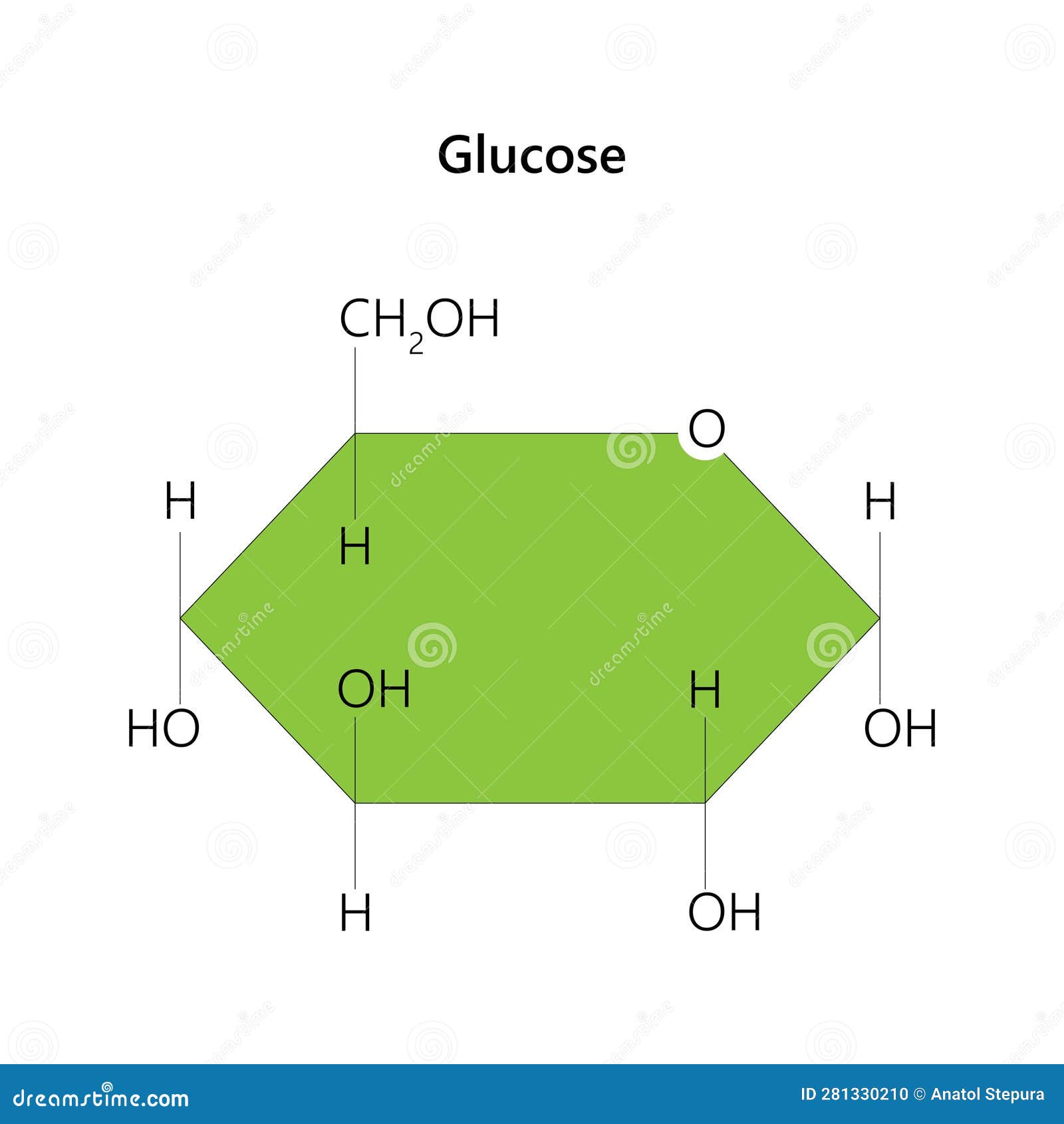Sugar Molecular Structure