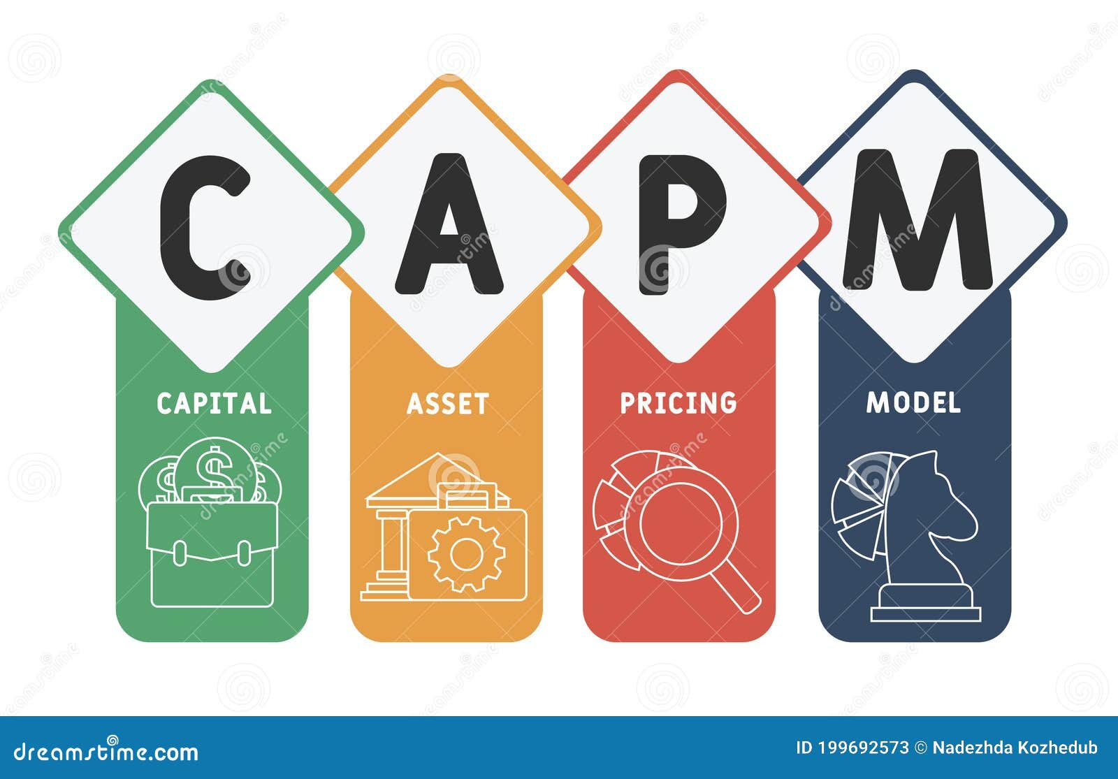 CAPM - Capital Asset Pricing Model Acronym Royalty-Free Stock Image ... CAPM - Capital Asset Pricing Model Acronym Royalty-Free Stock Image ...