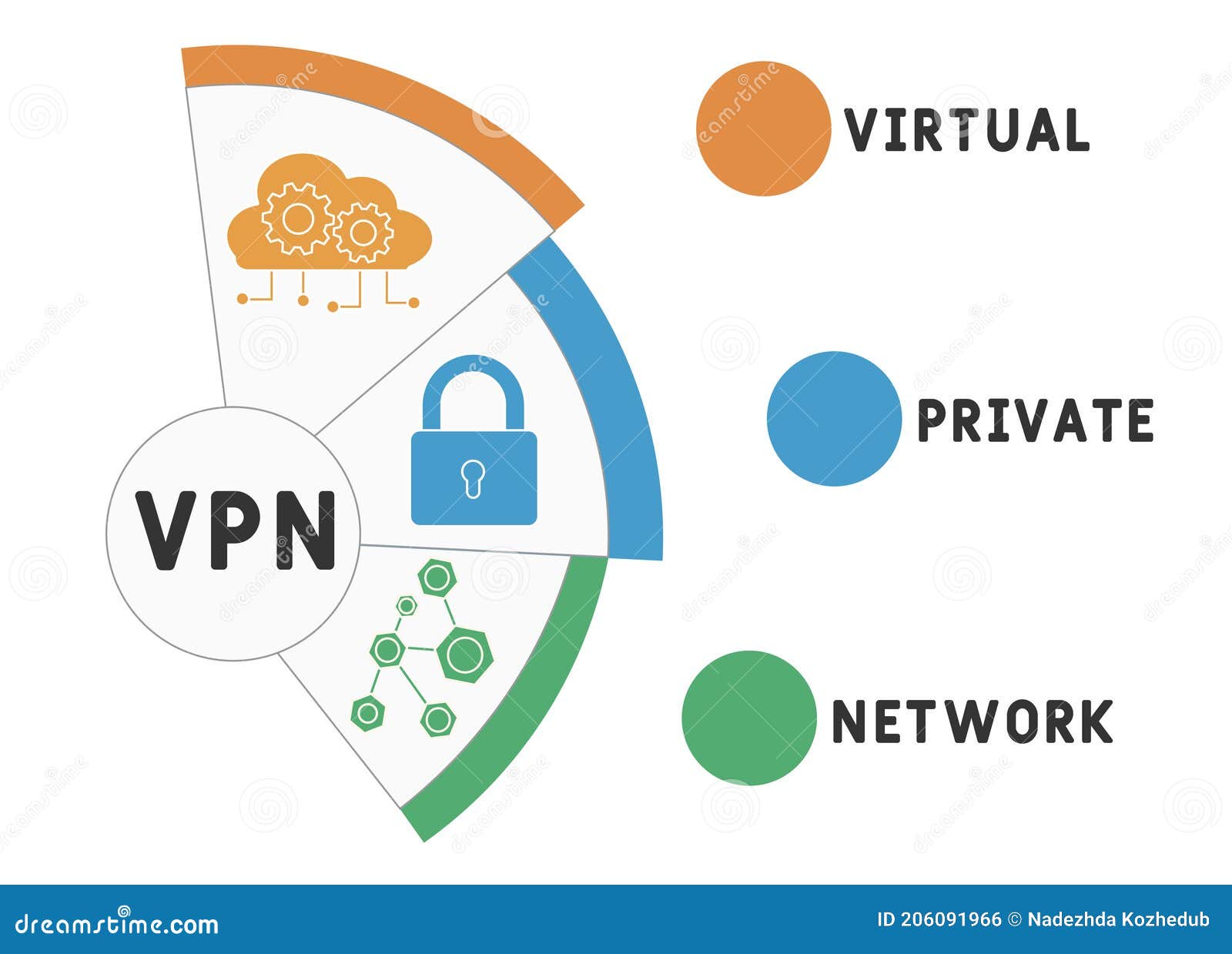 VPN - Virtual Private Network Acronym. Business Concept Background Stock Vector - Illustration ...