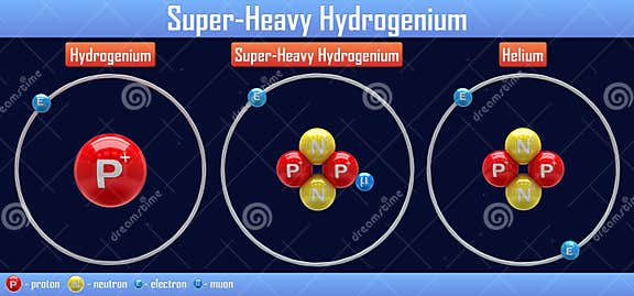 超重Hydrogenium 库存例证. 插画 包括有 蓝色, 例证, 模式, 背包, 物理, 中子, 数量 - 58759111